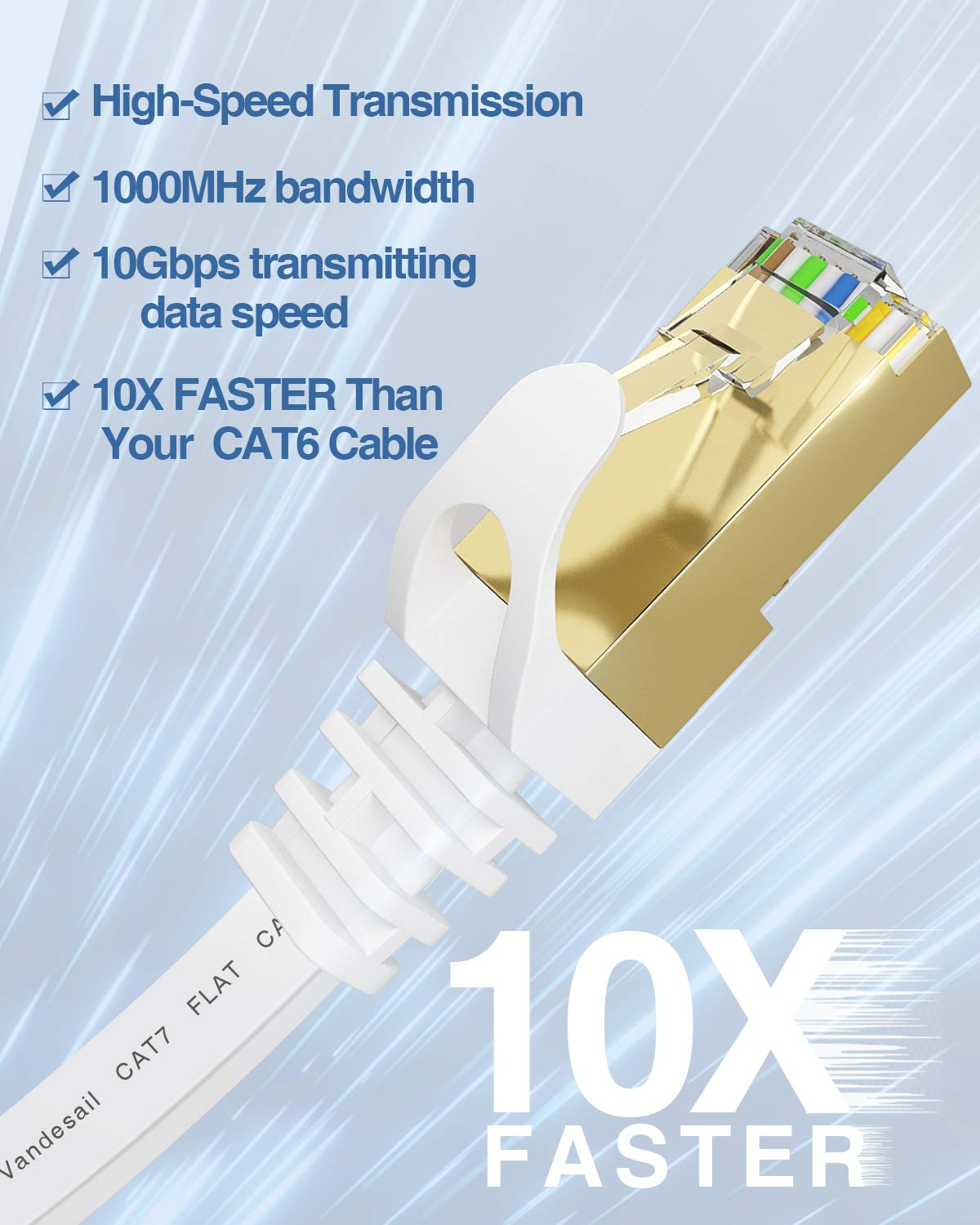 VANDESAIL Ethernet Cable, CAT7 Network Cable RJ45 High Speed STP LAN Cord for Laptop,PC,Router,Switch,Modem,PS4(65ft,White,1pack