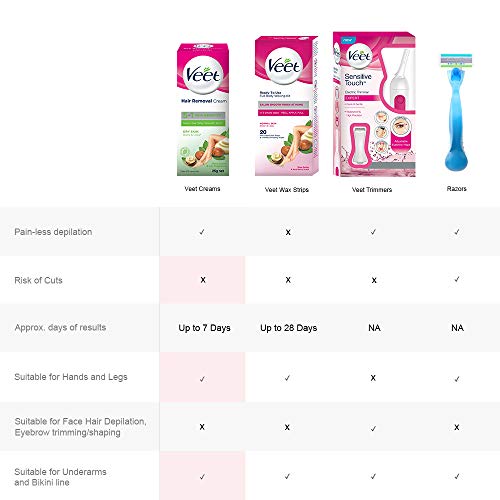 Veet Hair Removal Cream, Dry Skin - 25 g