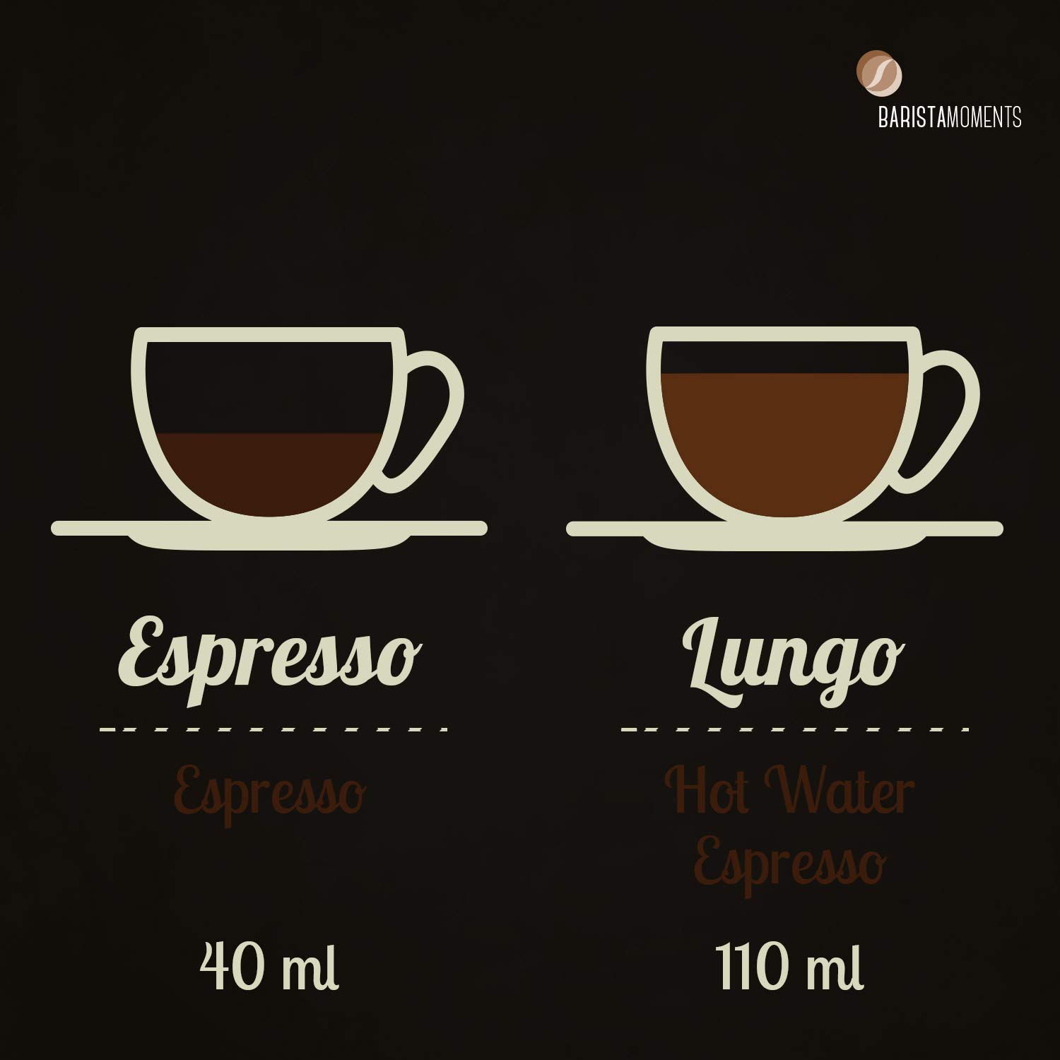 Barista Moments - 20 Italian Lungo Espresso Pods Compatible with Nespresso Original Coffee Capsules Machines (Lungo, 20)