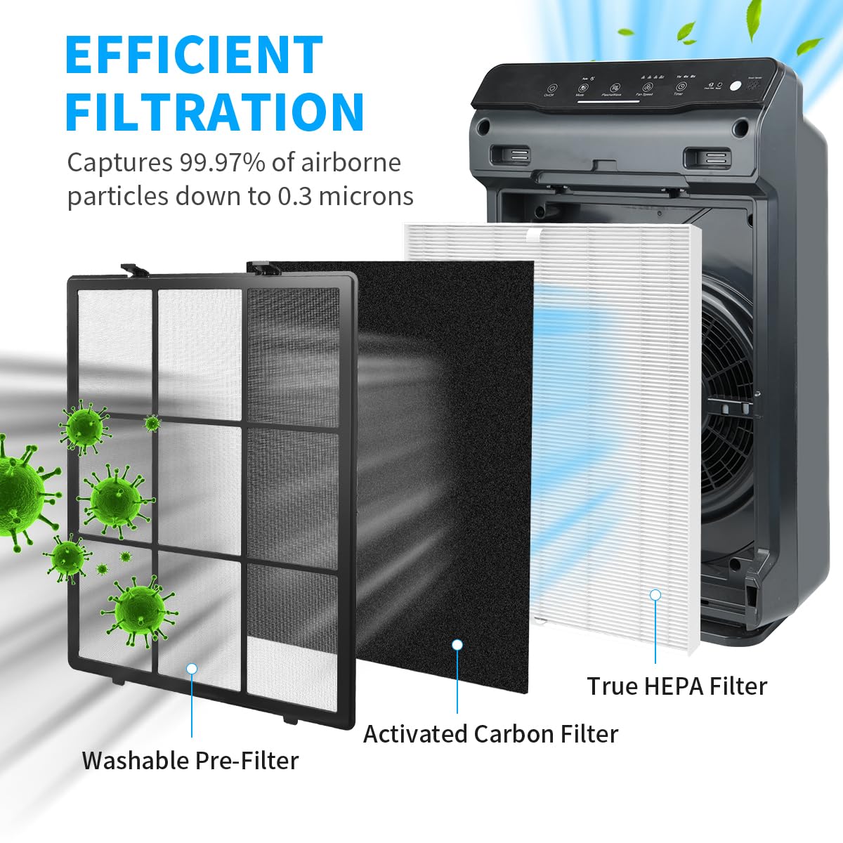 Breabetter 3 Pack 115115 HEPA Replacement Filter A with 1 Washable Pre-Filter and 6 Activated Carbon Filters, Compatible with Winix Plasmawave C535, 5300-2, 6300-2 Air Cleaner Purifier
