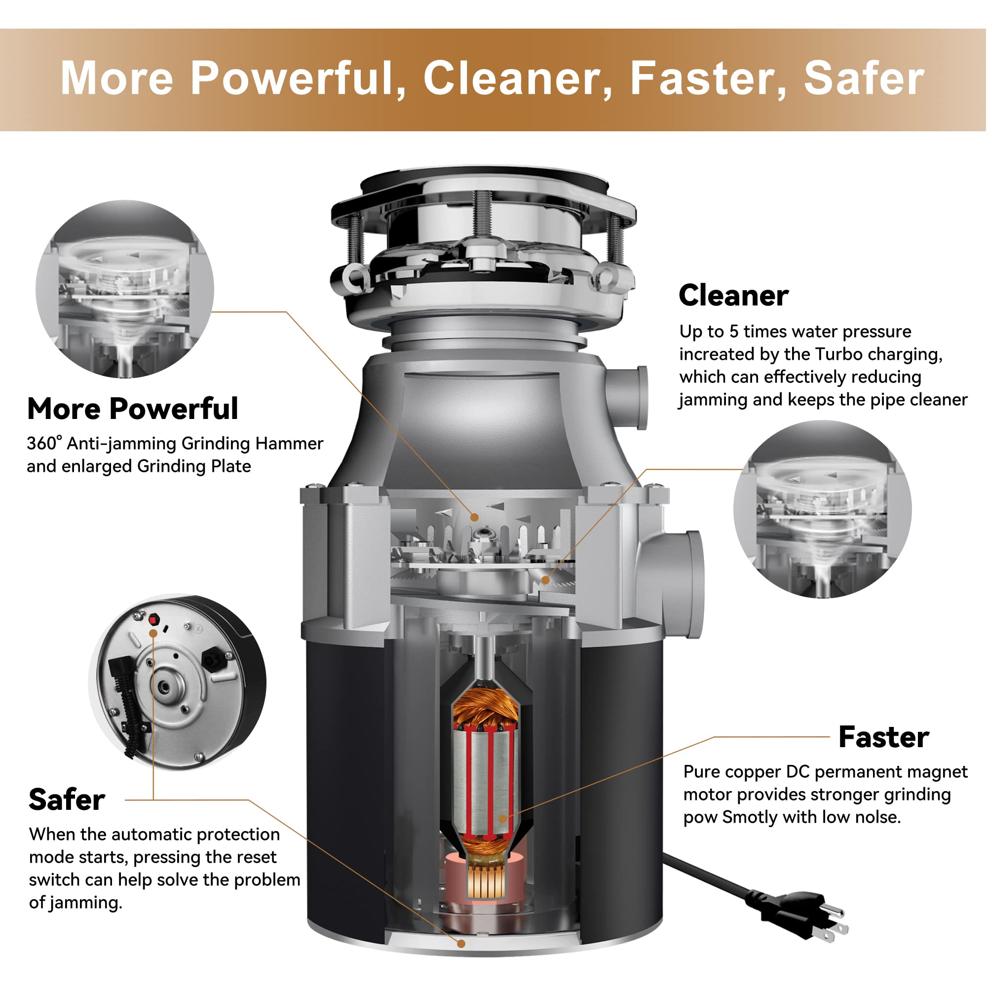 Trifecte Garbage Disposals with Power Cord, Coutinuous Feed Food Waste Disposal with Sound Reduction (EM 200)