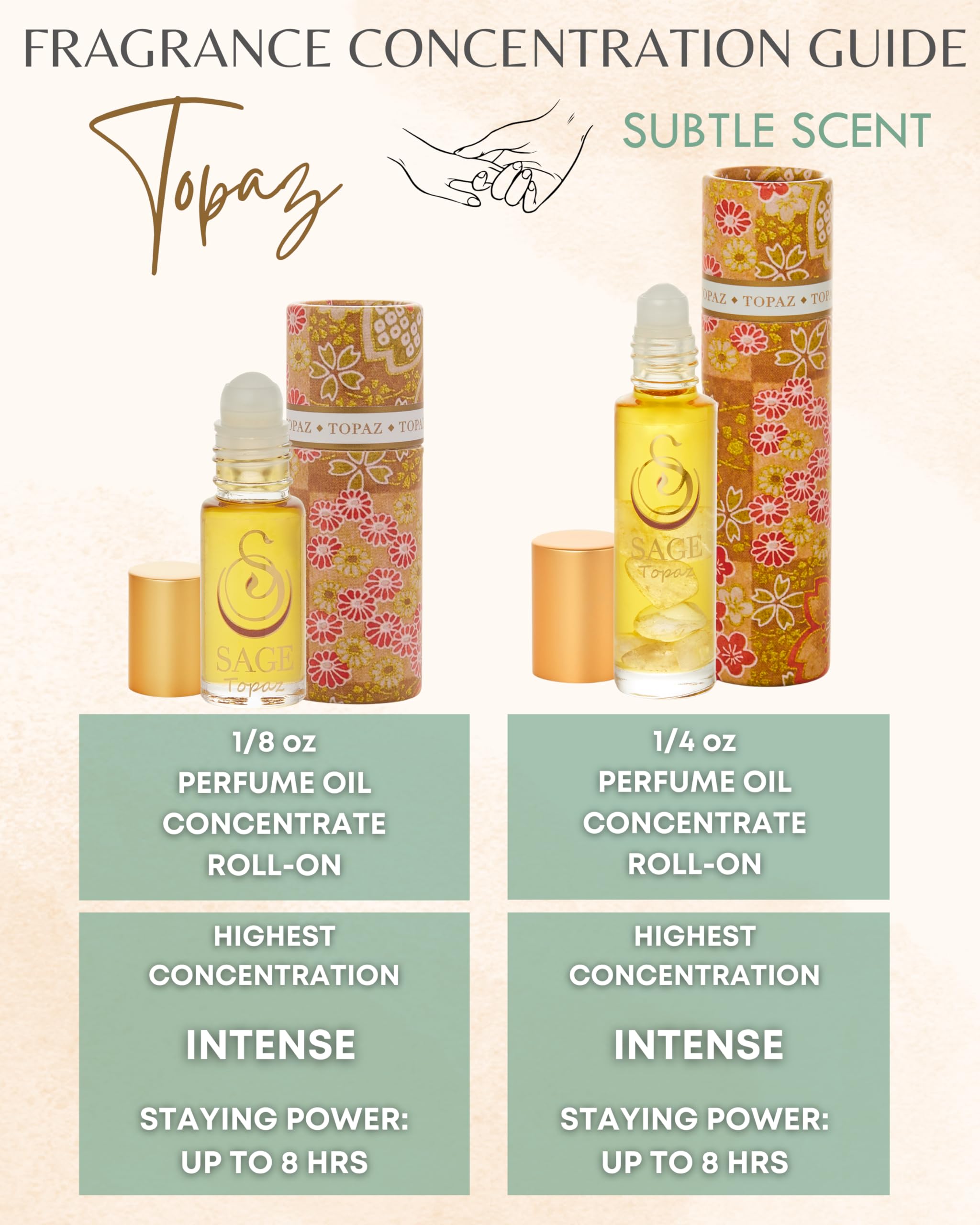 Topaz Perfume Oil Roll-On by Sage- 1/8 oz, Vegan & Cruelty-Free, Gourmand Scent, Vanilla, Sandalwood