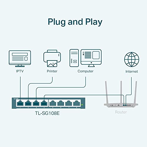 TP-LINK TL-SG108E 8-Port Gigabit Easy Smart Switch (TL-SG108E)