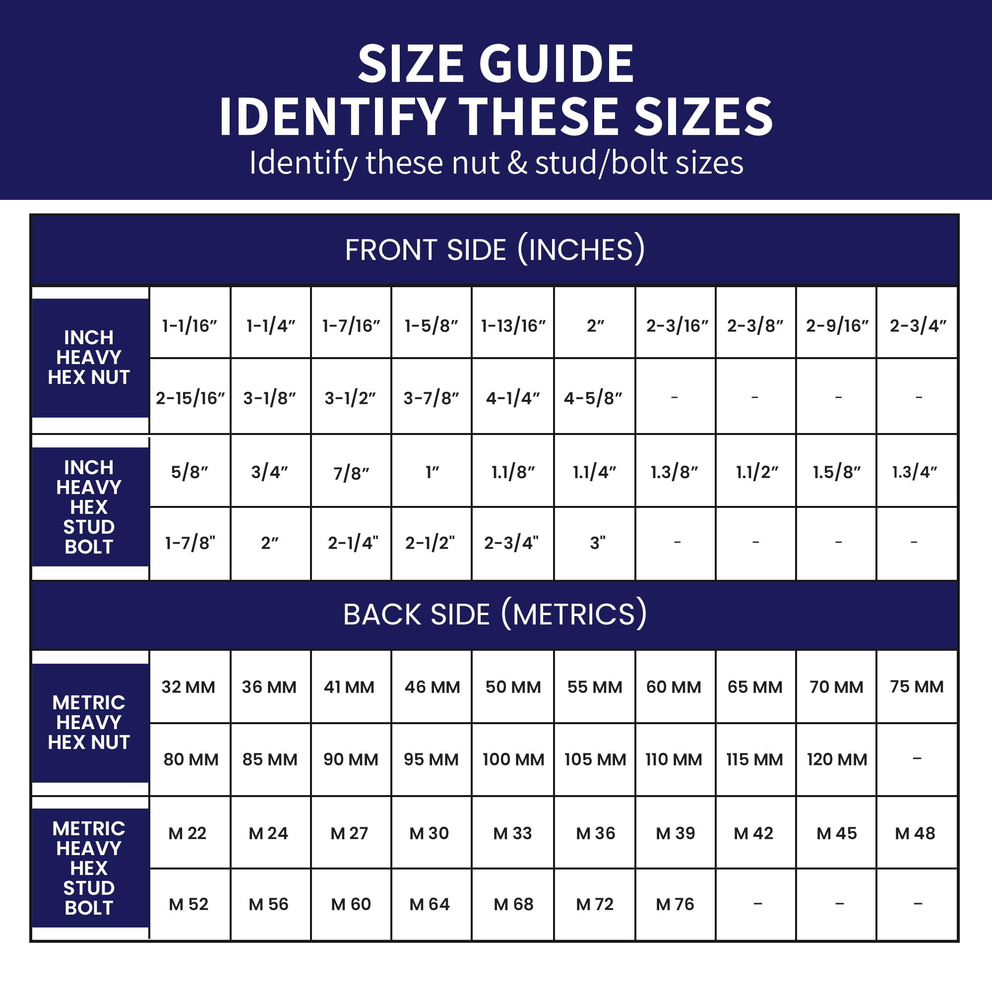 HexSizer Heavy Hex Gauge – Pocket Tool for Measuring Nut & Bolt Sizes | Inch & Metric | High Temp Laser Engraved | Nut & Bolt Sizer from 1-1/16" to 4-5/8" or 32mm to 120mm