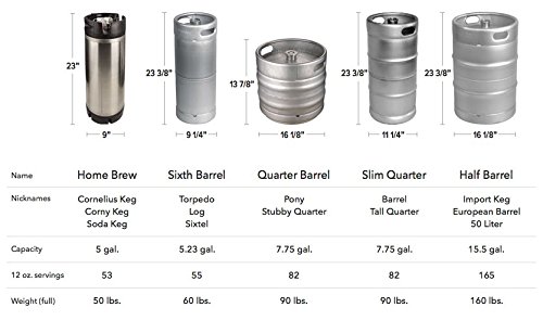 cooler depot Beer Keg Dispenser Kegerator 48" Commercial Refrigerator double Tap Black, Two Half Keg One Tower