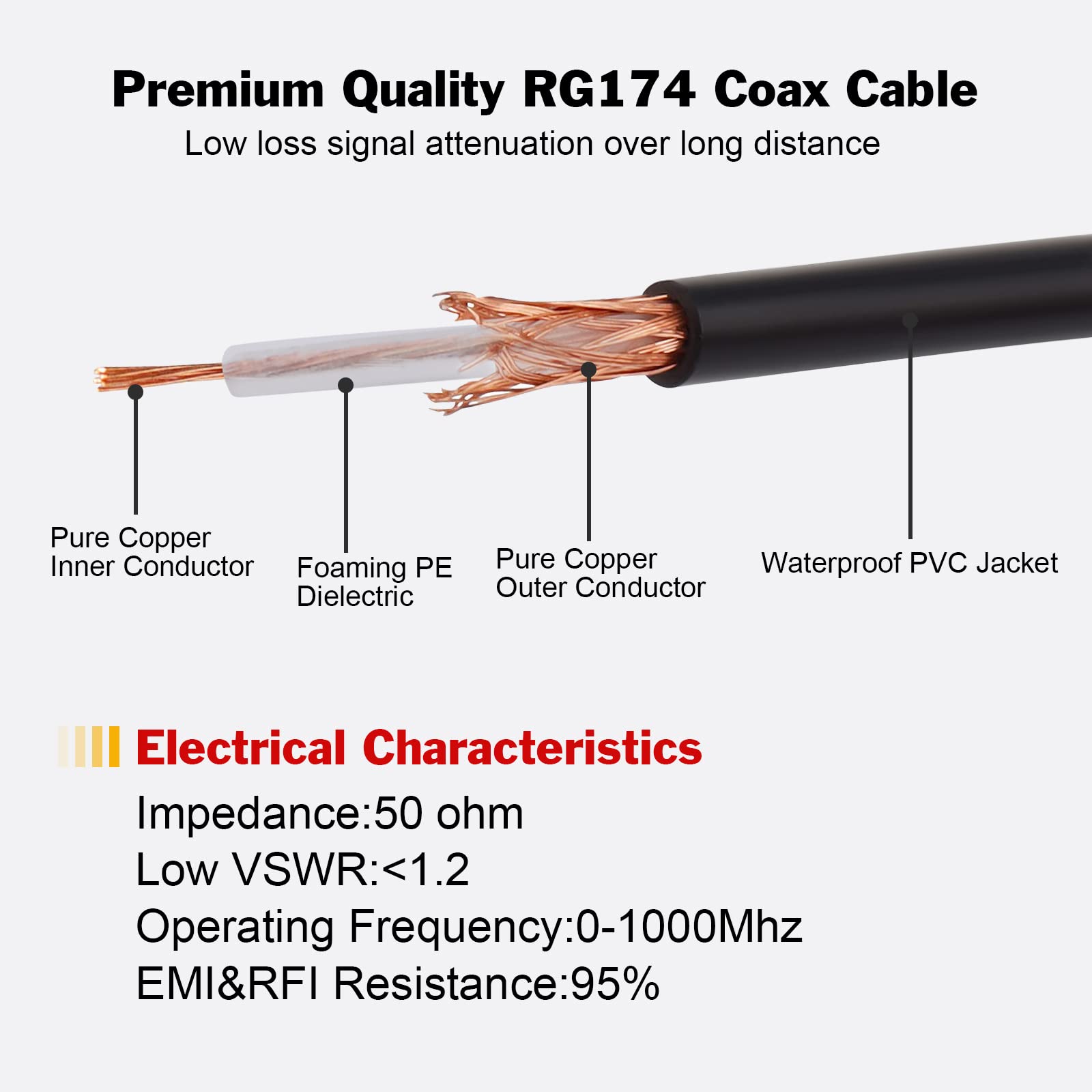 CAPChang SMA Antenna Cable RG174 Coaxial Cable 2-Pack 10FT SMA Female to SMA Male Bulkhead Add-on SMA to SMA/RPSMA Adapter Kit for 4G LTE Router Gateway Cellular RTL SDR Dongle ADS-B Receiver