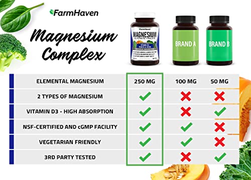 FarmHaven Magnesium Glycinate & Malate Complex w/Vitamin D3, 100% Chelated for Max Absorption, Vegan – Bone Health, Nerves, Muscles, 120 Capsules, 60 Days