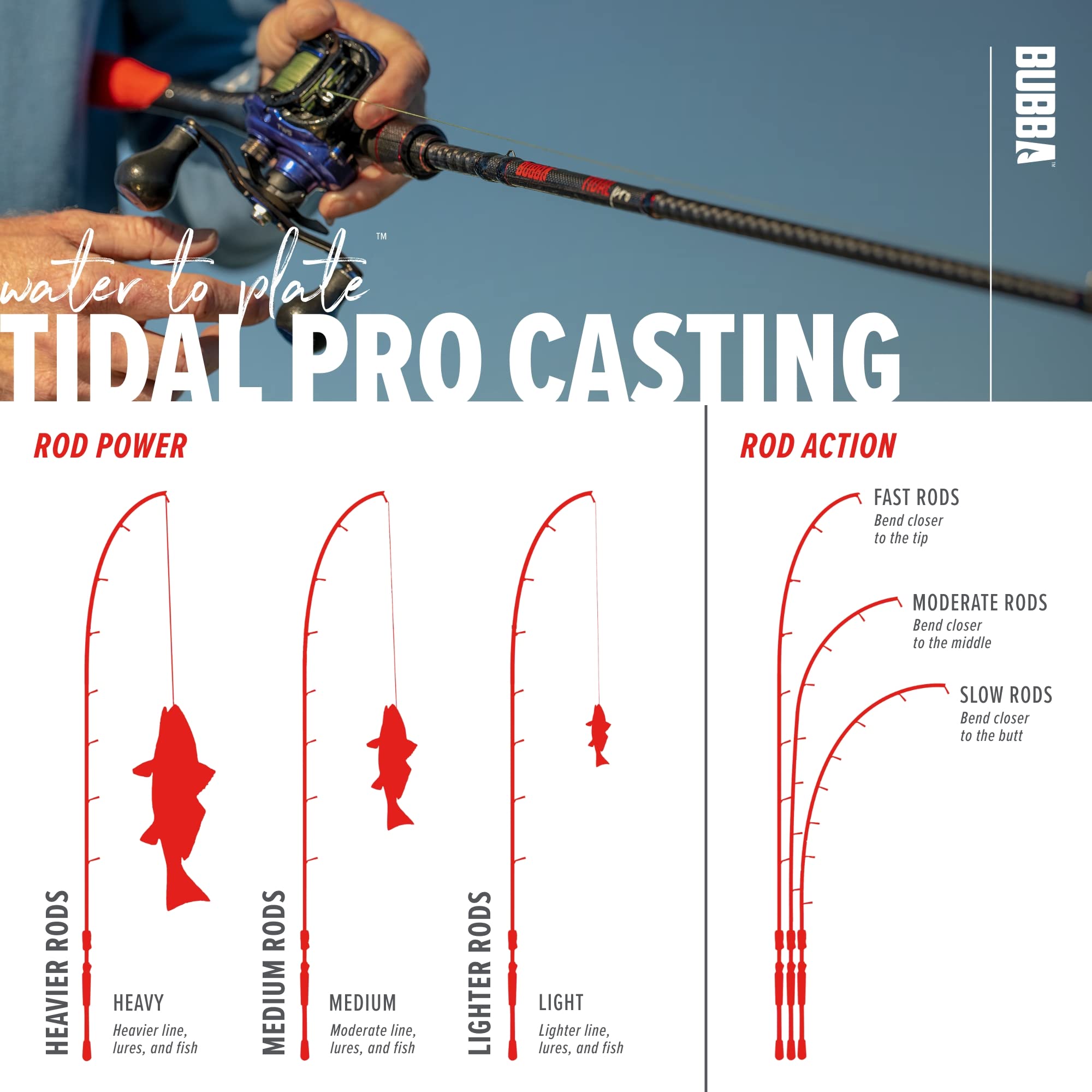 BUBBA TP701MHF-C TidPro7'MHFast Cast Rod
