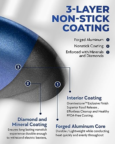 Granitestone Blue 8 Inch Non Stick Frying Pan Nonstick Pan with Mineral/Diamond Coating for Long Lasting Nonstick Frying Pan Skillet for Cooking with Stay Cool Handle, Oven/Dishwasher Safe, Non Toxic