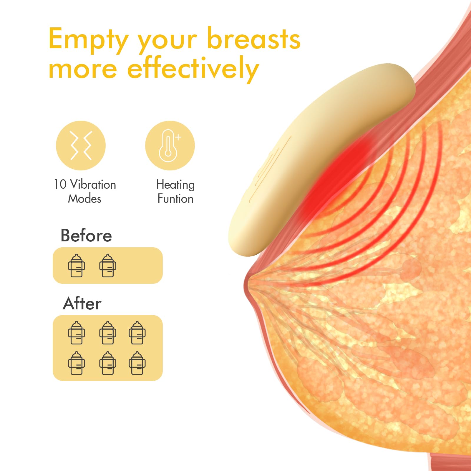 Breast Massager Warming Lactation Compress Breastfeeding: Mastiti Clogged Duct Engorgement Relief - Vibrant & Warmer Waterproof Heating Milk Warmer Breastmilk Pals (Yellow)