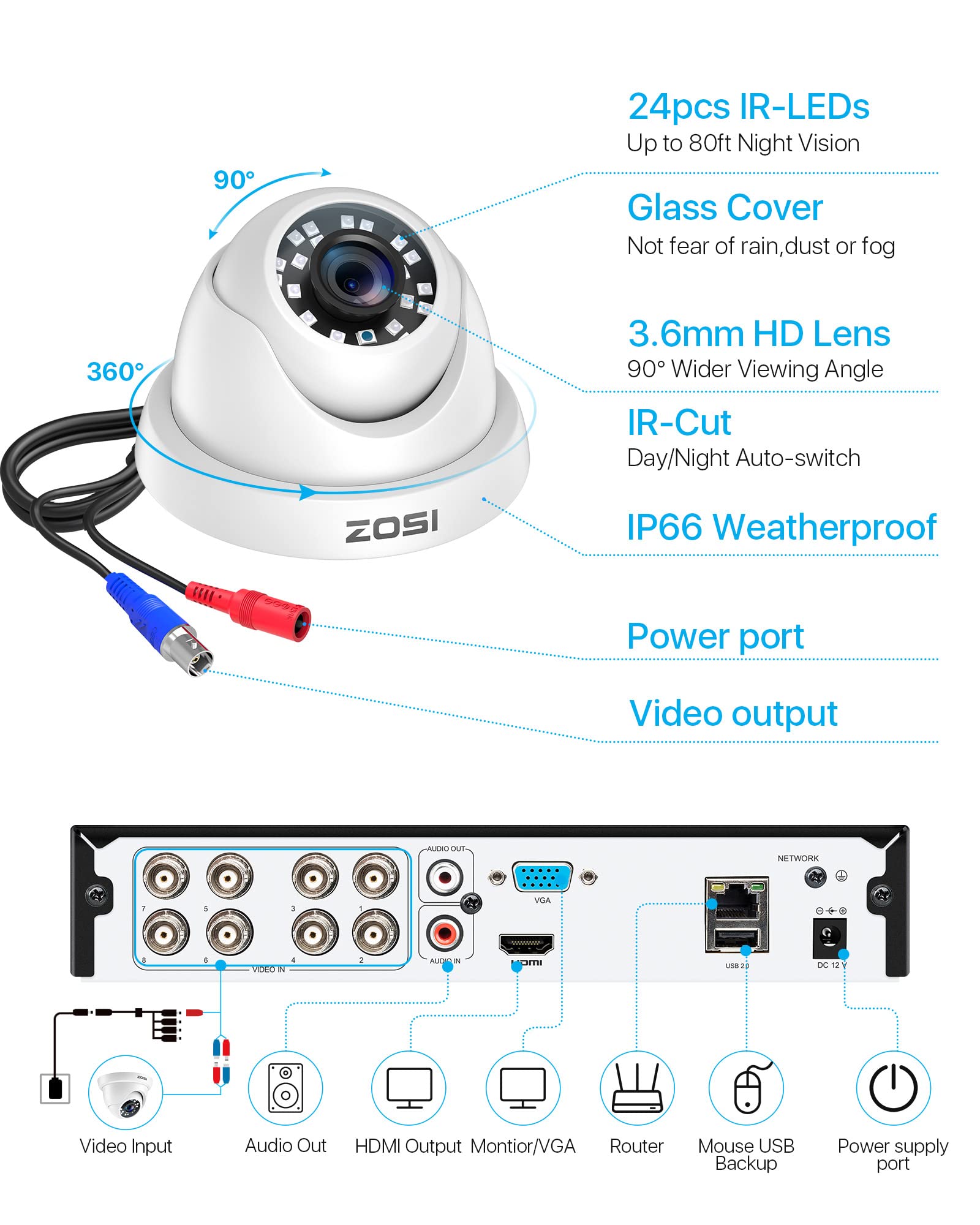 ZOSI 8CH Home Security Camera System Outdoor Indoor,H.265+ 8Channel 1080P DVR with 1TB HDD,8pcs Weatherproof Surveillance CCTV Dome Cameras,Night Vision,Motion Detection,for 24/7 Recording