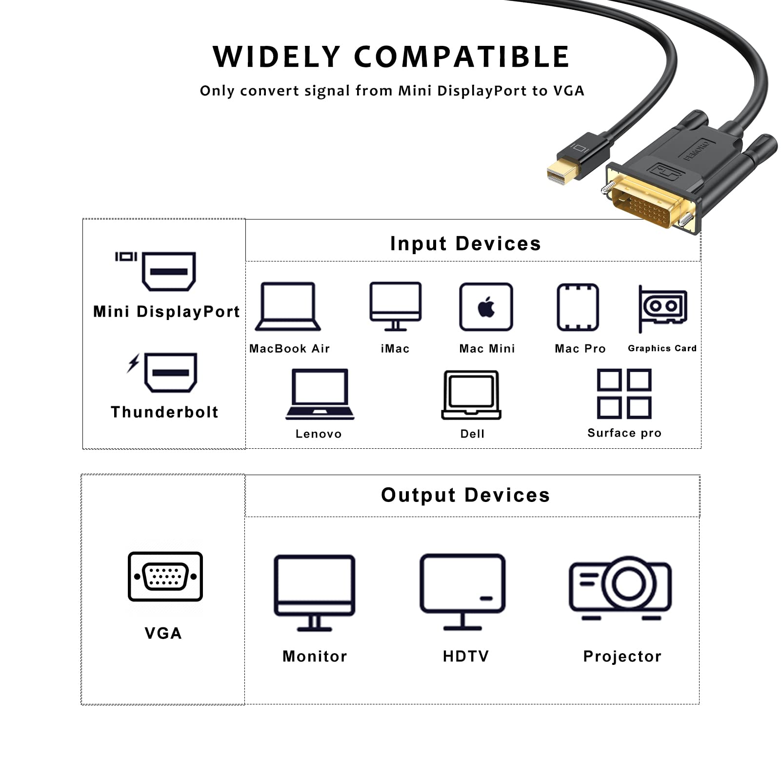 FEMORO Mini DisplayPort to DVI Cable 3FT, Mini DP Display Port to DVI Cord Adapter Male to Male (Thunderbolt and Thunderbolt 2 Port Compatible) Black
