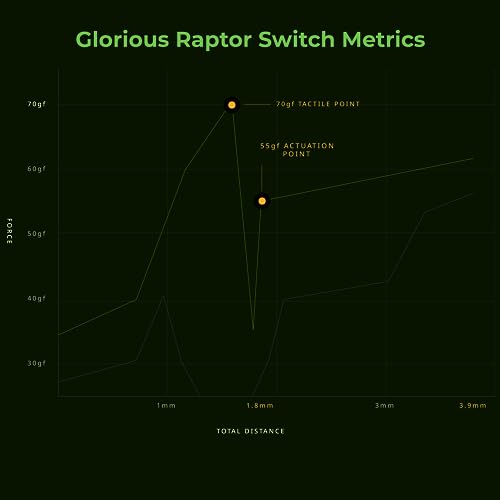 Glorious Raptor Clicky Switches for Mechanical Keyboards for Gaming: 36 PCS, 5-pin, Transparent for MAX RGB, Pre-Lubed, Compatible with MX Keycaps, Premium Click Bar for Thocky Sound