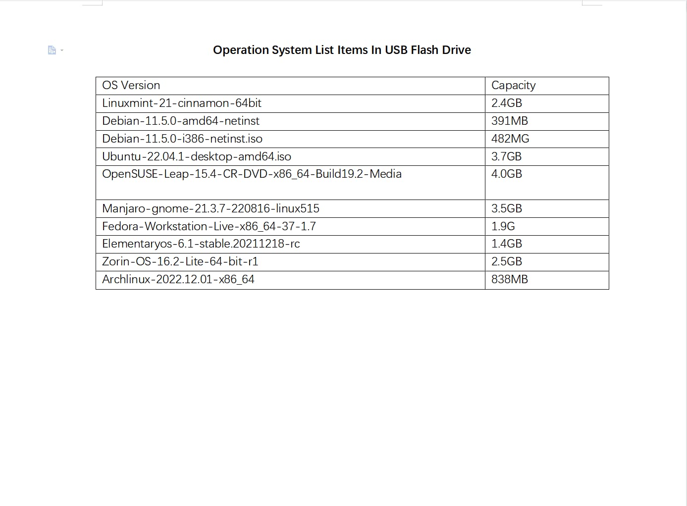 Bootable Linux USB Flash Drive 10-in-1 for Centos|Ubuntu|Linux Mint|Fedora|OpenSUSE|Manjaro|Archlinux|Zorin OS|ElementaryOS|Debian| Ramp up or Install Linux | Top 10 Linux for Beginners| Boot Repair