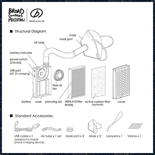 Breathe Freely Promotion! BROAD Airpro Mask Powered Air-Purifying Respirator