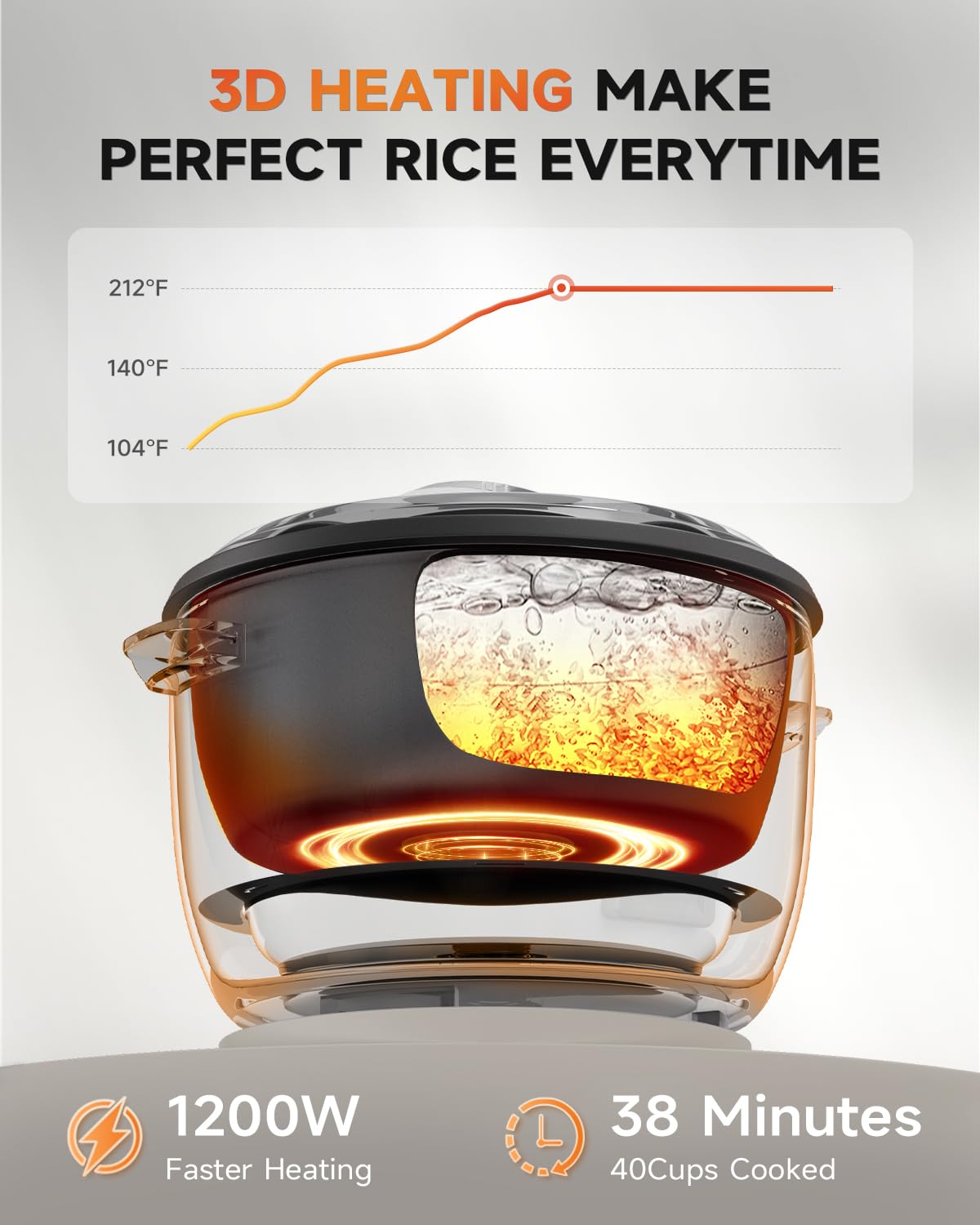 Commercial Rice Cooker, Large Capacity 20-Cup (UnCooked), 40-Cup (Cooked) with One Touch Operation and 12-Hour Keep Warm,Easy to Use and clean,1200W