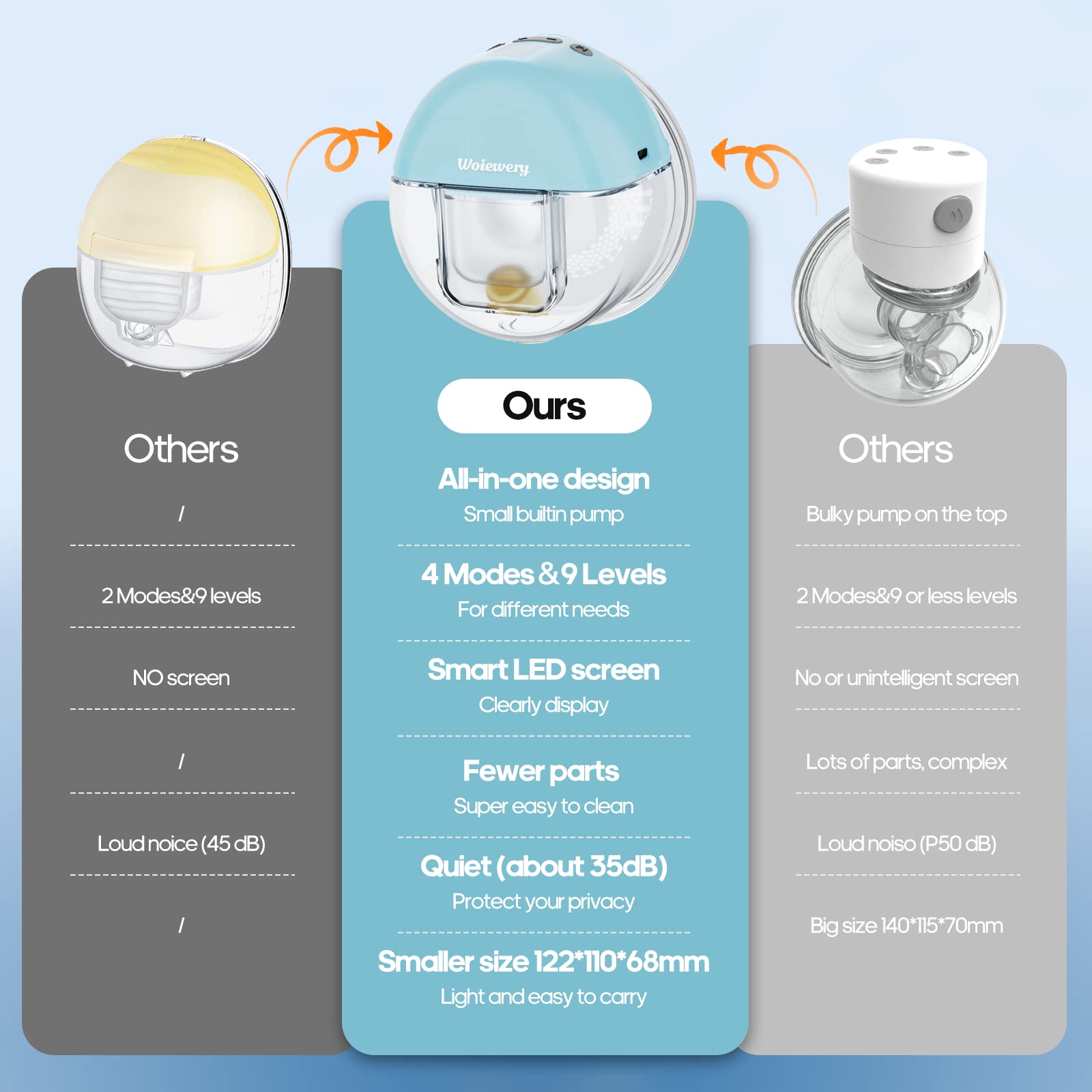 Breast Pump - Double Wearable Electric Breast Pump,Low Noise&Hands-Free Breast Pump,Rechargeable Portable 2pc with Massage and Pumping Mode,9 Levels,LCD Display Memory Function,24mm Flang