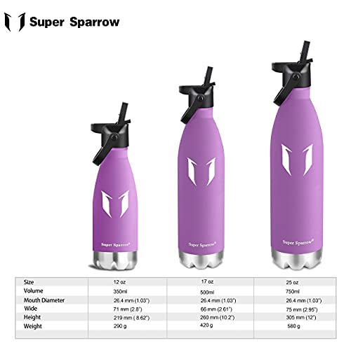 Super Sparrow Suitable for All People Coke-500-Lilac Water Bottle, Lilac Purple, 500ml-17oz