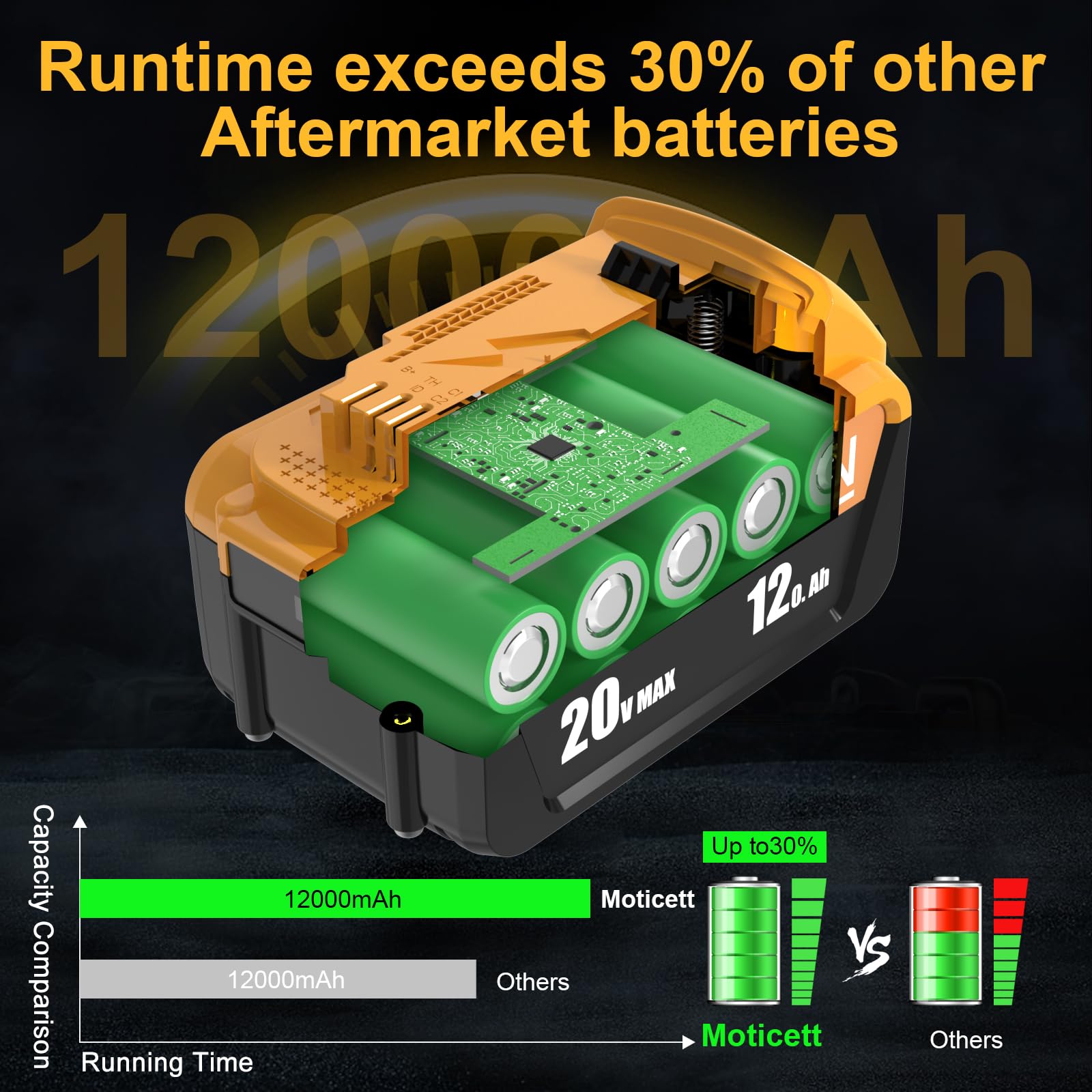 DCB210 Replacement for Dewalt 20V MAX XR Battery 12.0Ah Compatible with Dewalt 20V Lithium Ion Battery DCB205 DCB206 Compatible with Dewalt 20 Volt Battery DCD/DCF/DCG/DCS Series Cordless Power Tools