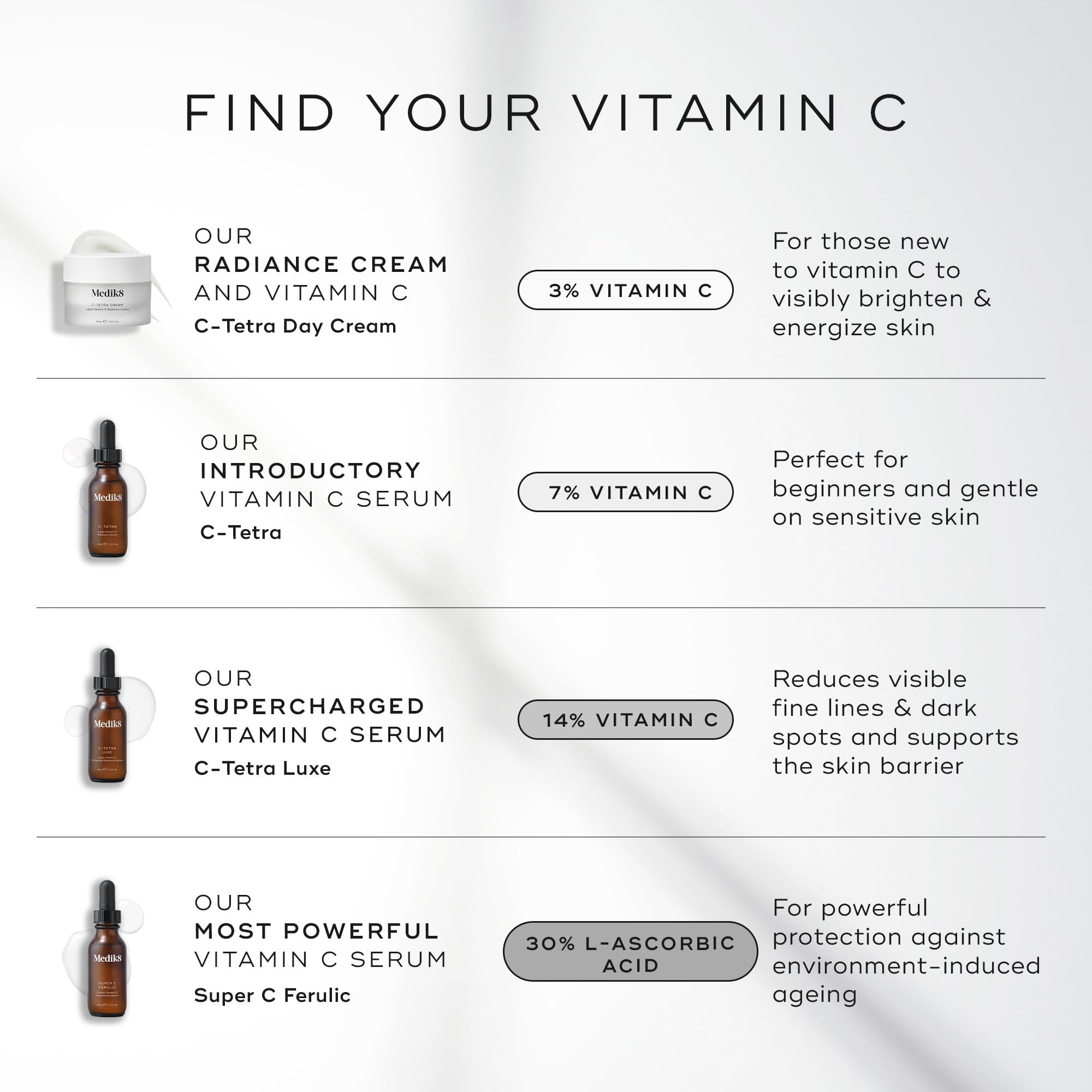 Medik8 C-Tetra - Brightening, Balancing, Plumping Daily Vitamin C Face Serum - Firms and Smooths Fine Lines and Wrinkles - With Squalane - 1.0 oz