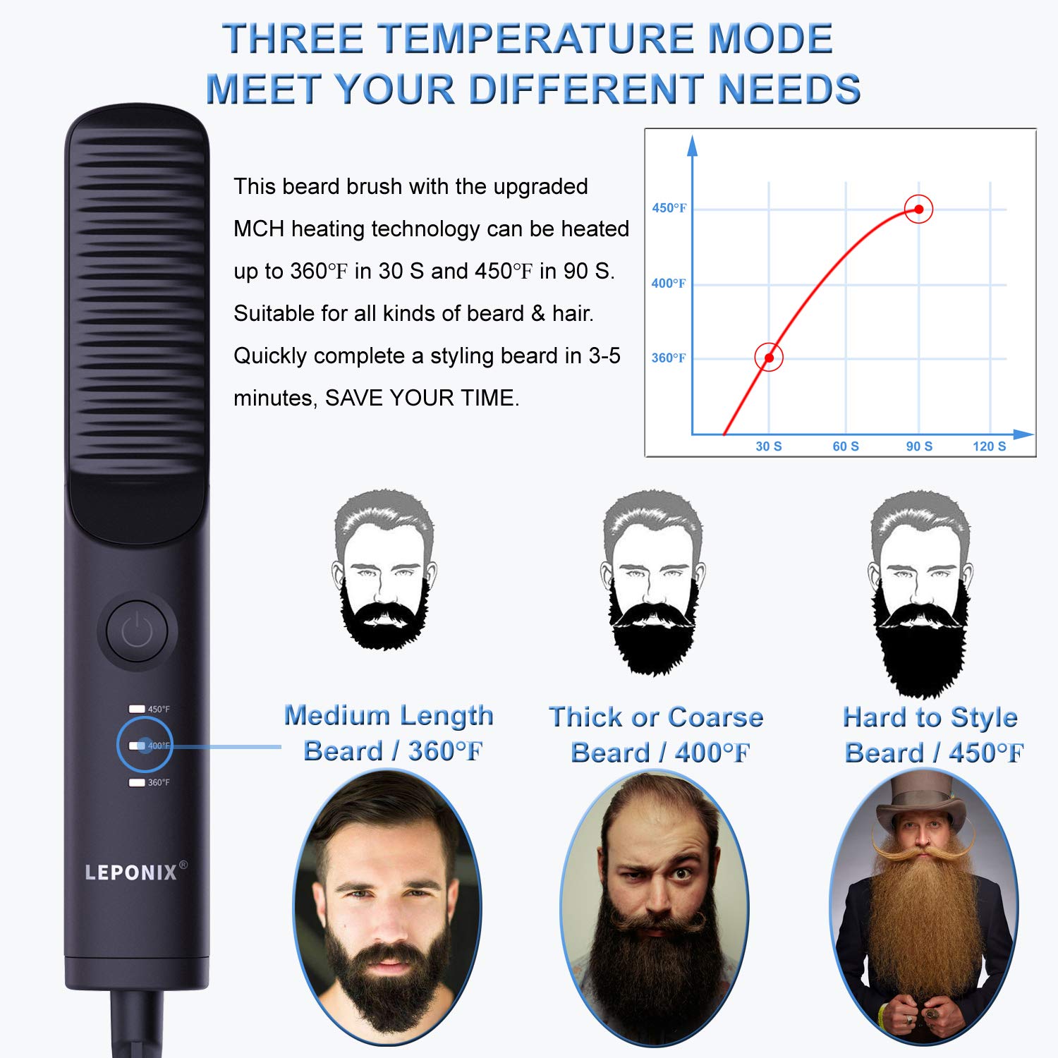 Beard Straightener Heated Beard Brush,Ionic Hair Beard Straightener Brush w/Free Beard Growth Oil/Beard Balm/E-Book Men Hair Straightener Beard Comb Beard Grooming kit for men Dad Him