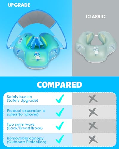 LAYCOL Baby Swimming Float Inflatable Baby Pool Float Ring Newest with Sun Protection Canopy,add Tail no flip Over for Age of 3-36 Months (Blue, L)