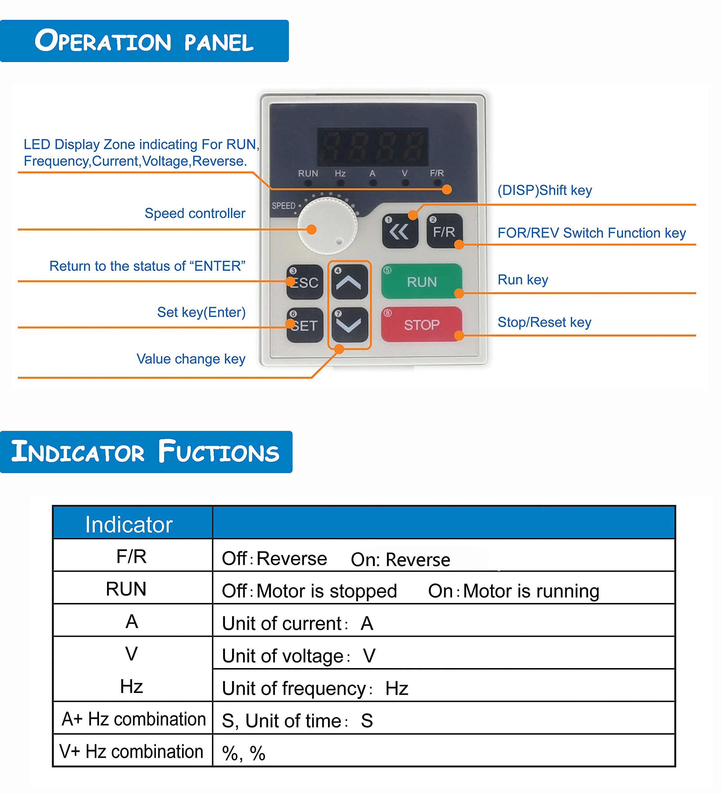 RATTMMOTOR 1.5KW VFD 110V Single to 3 Phase Inverter Variable Frequency Drive Spindle Motor Controller Converter 0-1000Hz + Extension Cable for CNC Router Milling Engraving Machine