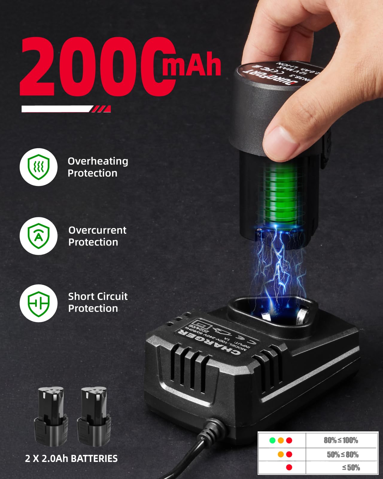 DuroFort Cordless Electric Ratchet, 12V Ratchet Wrench Tool Kit 40 FT.LBS, with LED Light, 500RPM Variable Speed Wrench, 2-Pack 2.0Ah Battery, 7 Sockets, 1/4" Socket Adapter, 3/8" Extension Rod