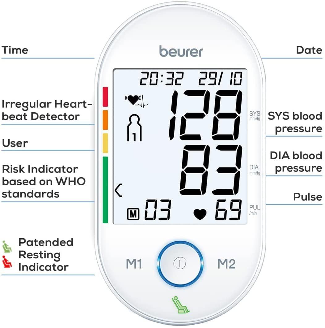 Beurer BM55 Blood Pressure Machine β XL Backlit Display, Arrhythmia Alarm, Portable Storage Kit, 2 Users, Automatic Blood Pressure Cuff, Resting Indicator β Blood Pressure Monitor Batteries Included