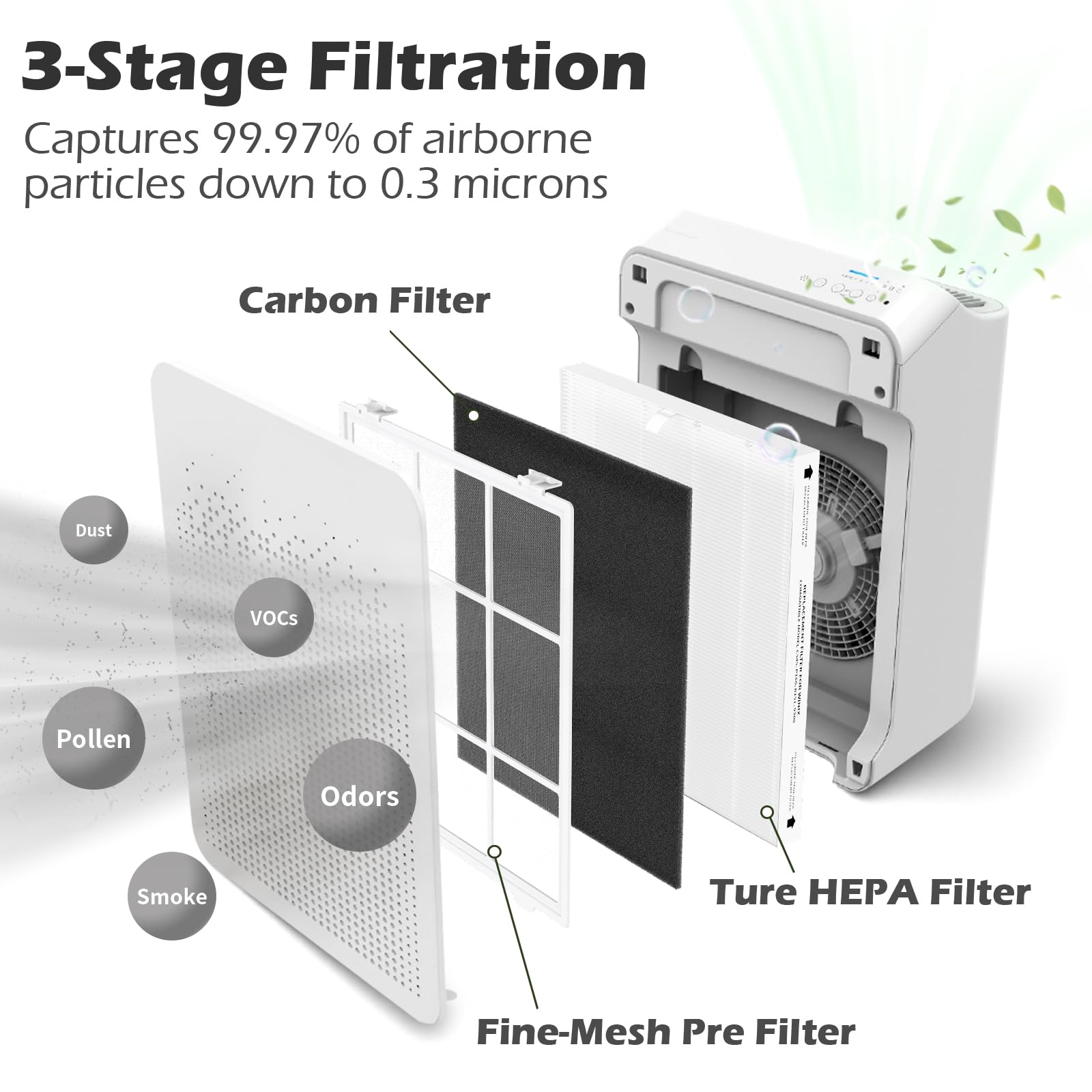 Breabetter 2 Pack C545 Washable Fine Mesh Pre-Filter with 2 Activated Carbon Filters, Compatible with Winix C545 Air Cleaner Purifier