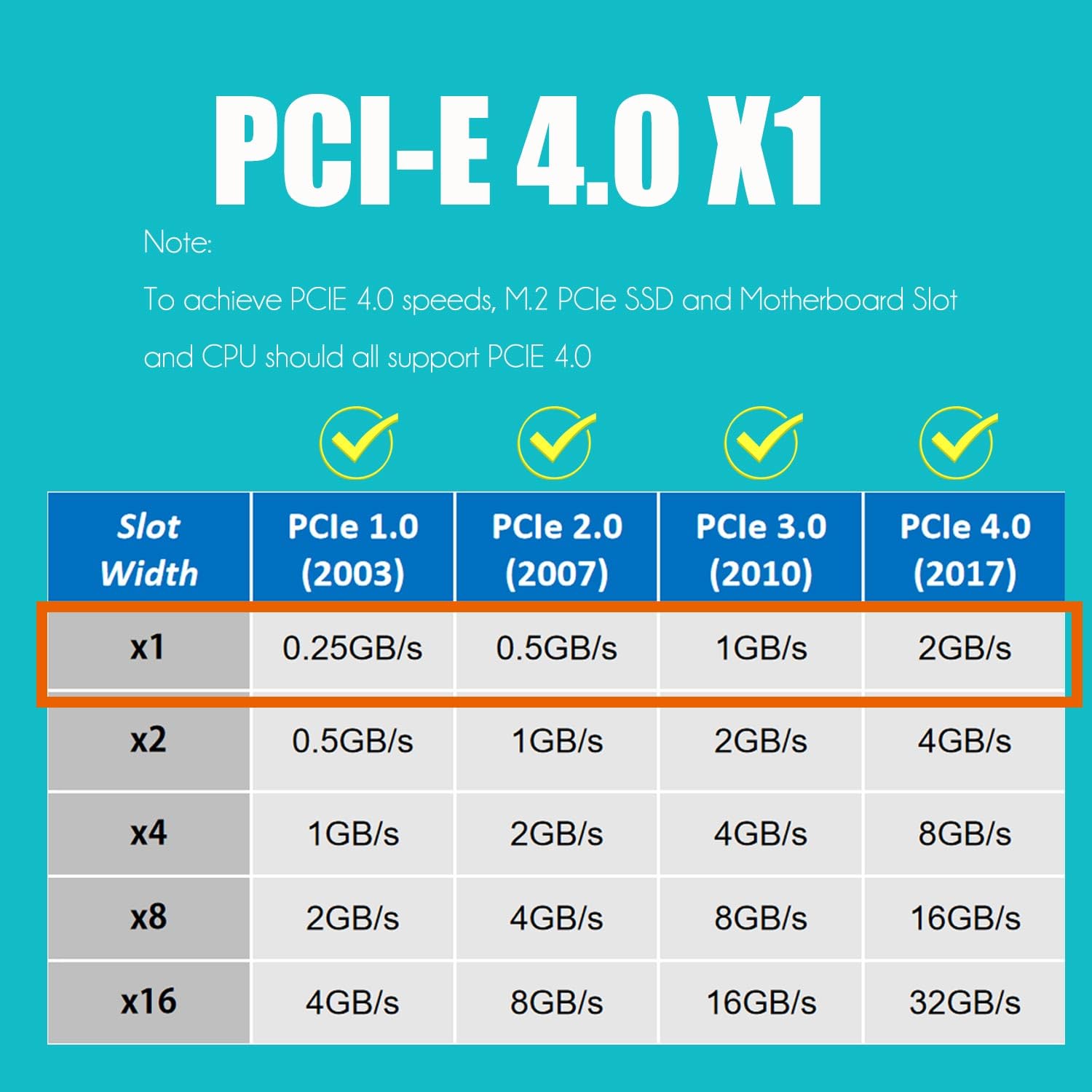 GLOTRENDS PA09-X1 M.2 NVMe to PCIe X1 Adapter for 2230/2242/2260/2280 M.2 NVMe SSD, PCIe X1 Installation