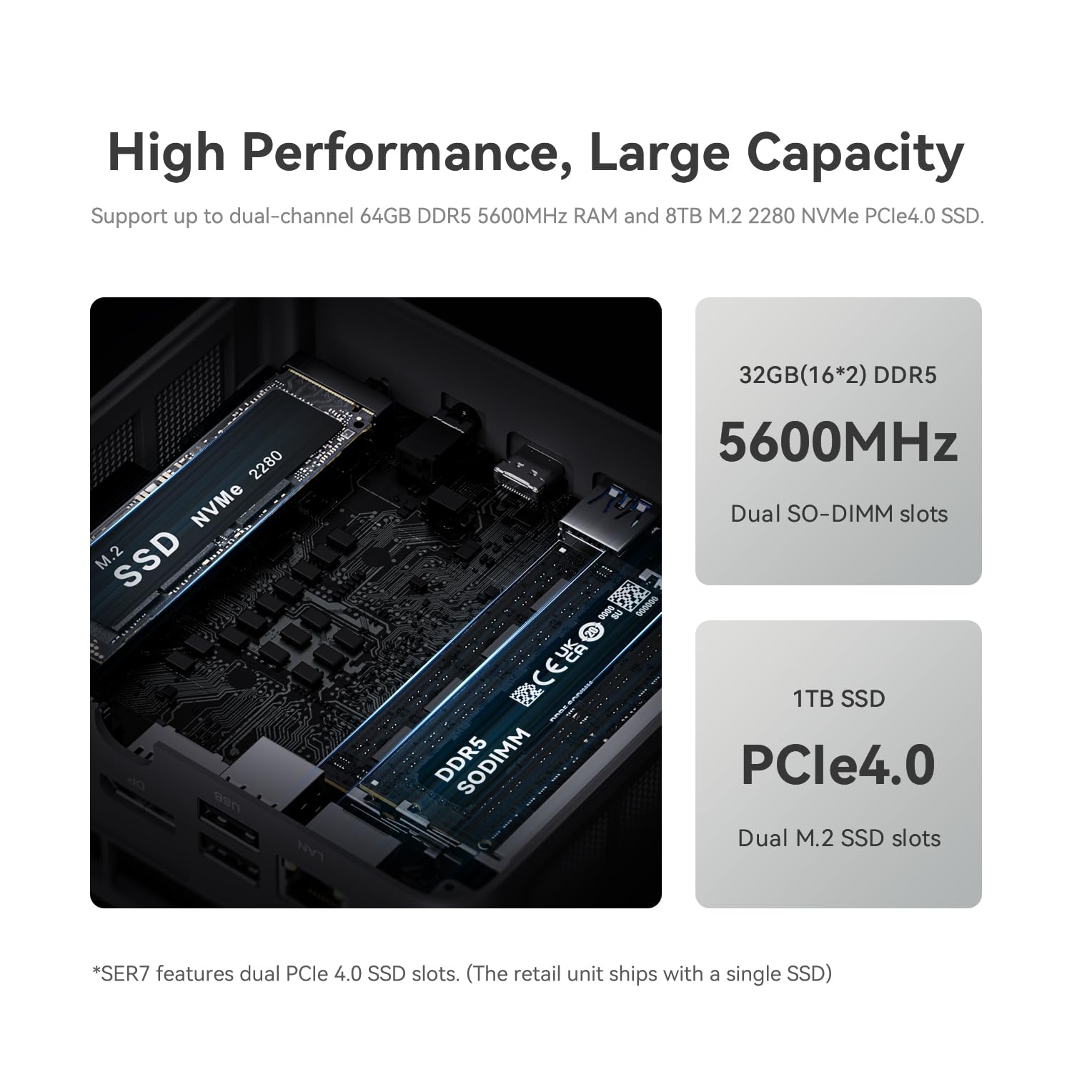 Beelink Mini PC SER7 with AMD Ryzen 7 7840HS Mini Computer(8C/16T, up to 5.1GHz), 32GB DDR5 1TB NVMe SSD, 4K HD Quad Display HDMI/DP1.4/Type-C, WiFi 6, Bluetooth 5.2, 2.5Gbps Ethernet,OS