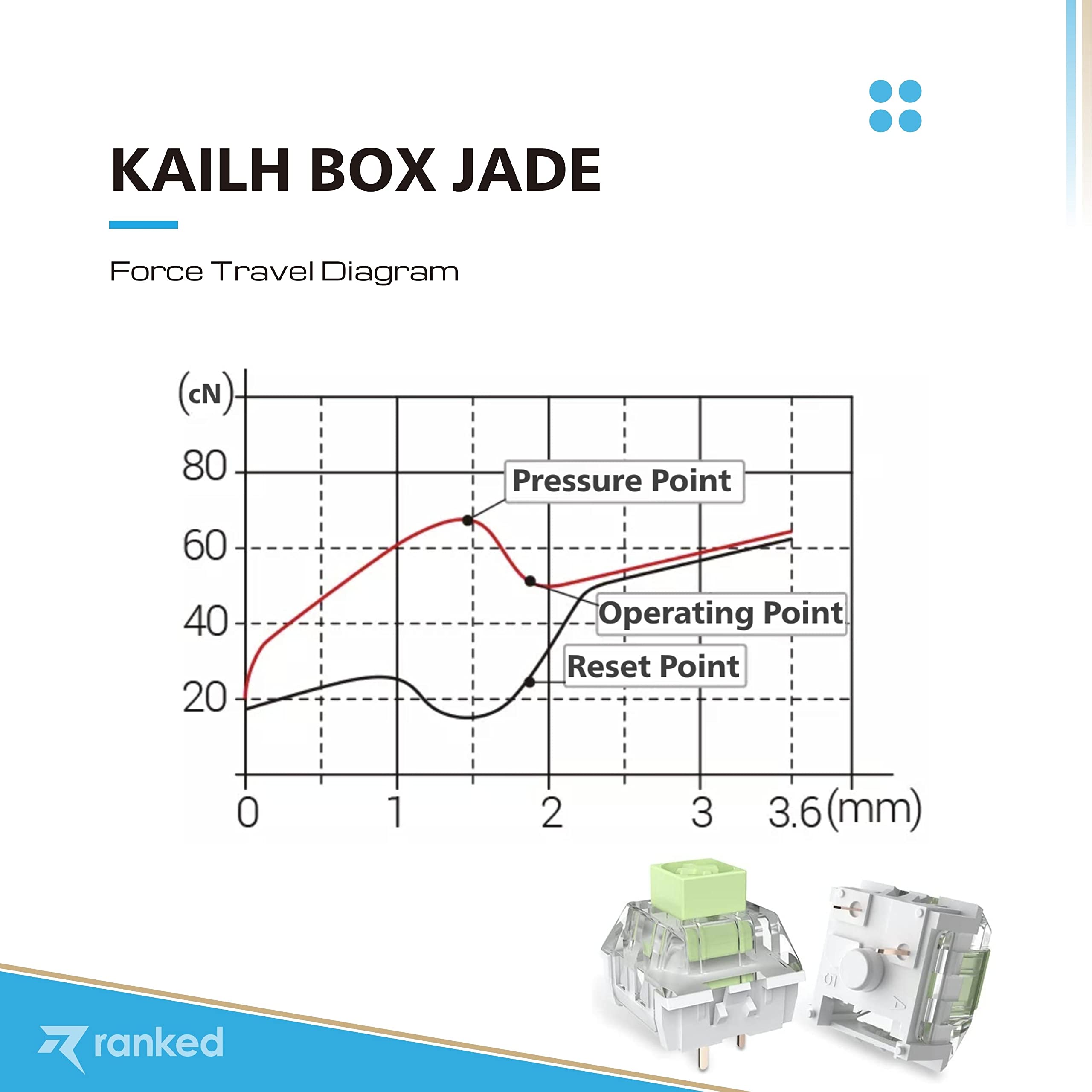 Bundle of 120 Kailh Box Jade Switches for Mechanical Gaming Keyboards & Ranked Premium CNC Machined Switch Opener