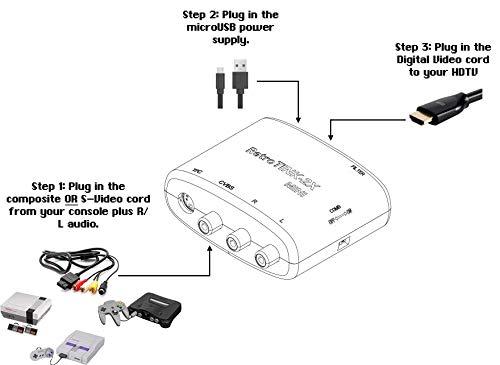 RetroTINK 2X Mini (Green) with N64/SNES S-Video Cable