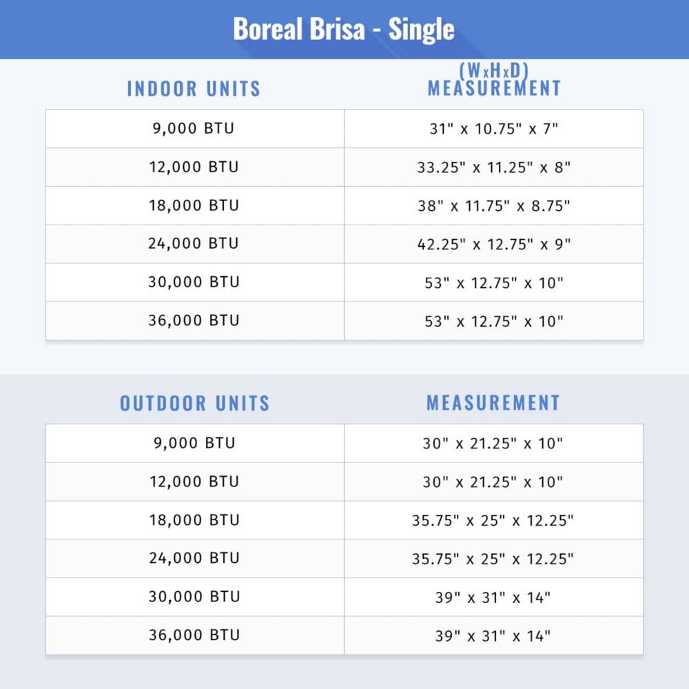 Boreal BRISA 12,000 BTU 1 Ton Wall Mount Ductless Mini Split System 17 SEER 230V - Comfort Value Kit