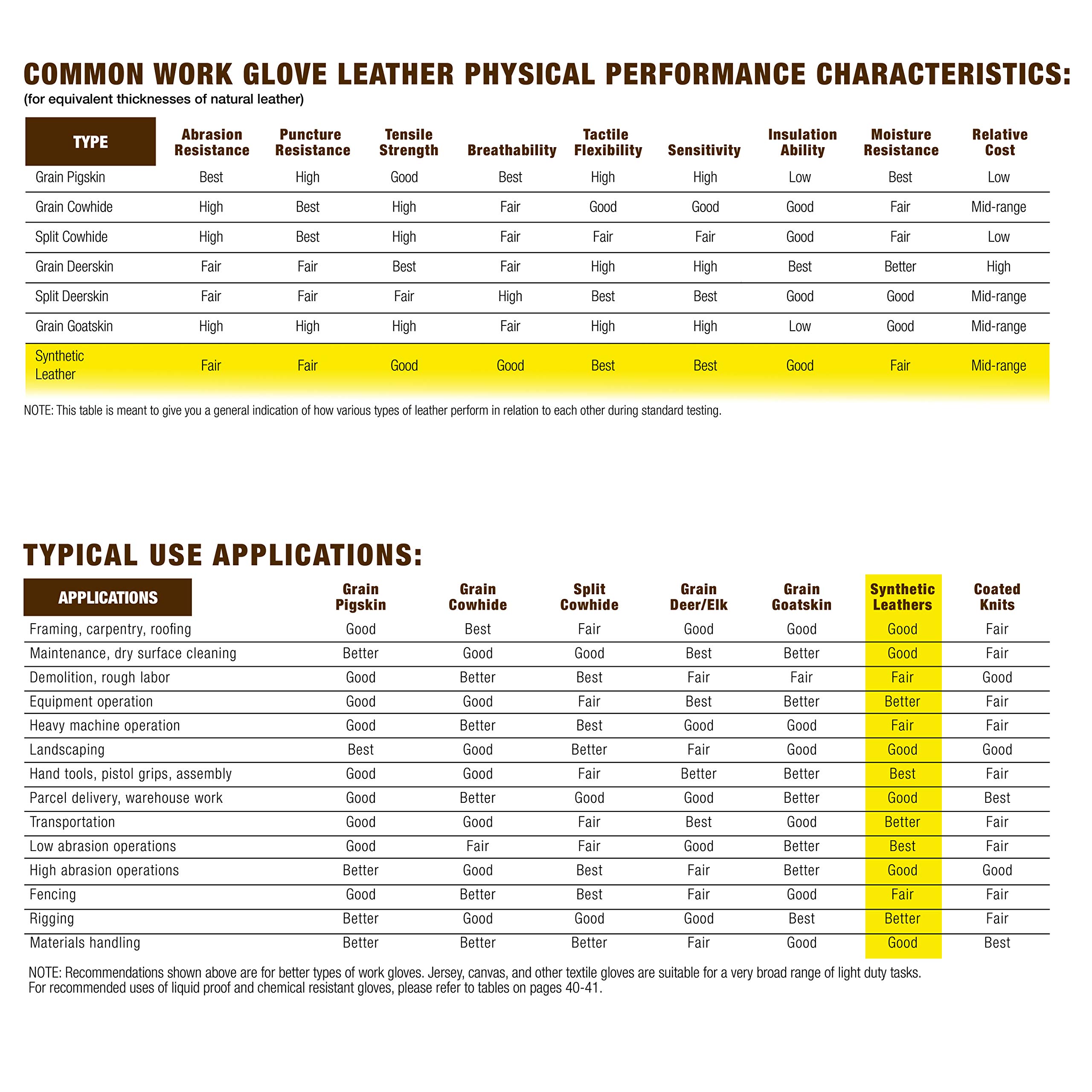 Wells Lamont Synthetic Leather Work Gloves with Touch Screen Capability, High Dexterity, Medium (7706M) , Black
