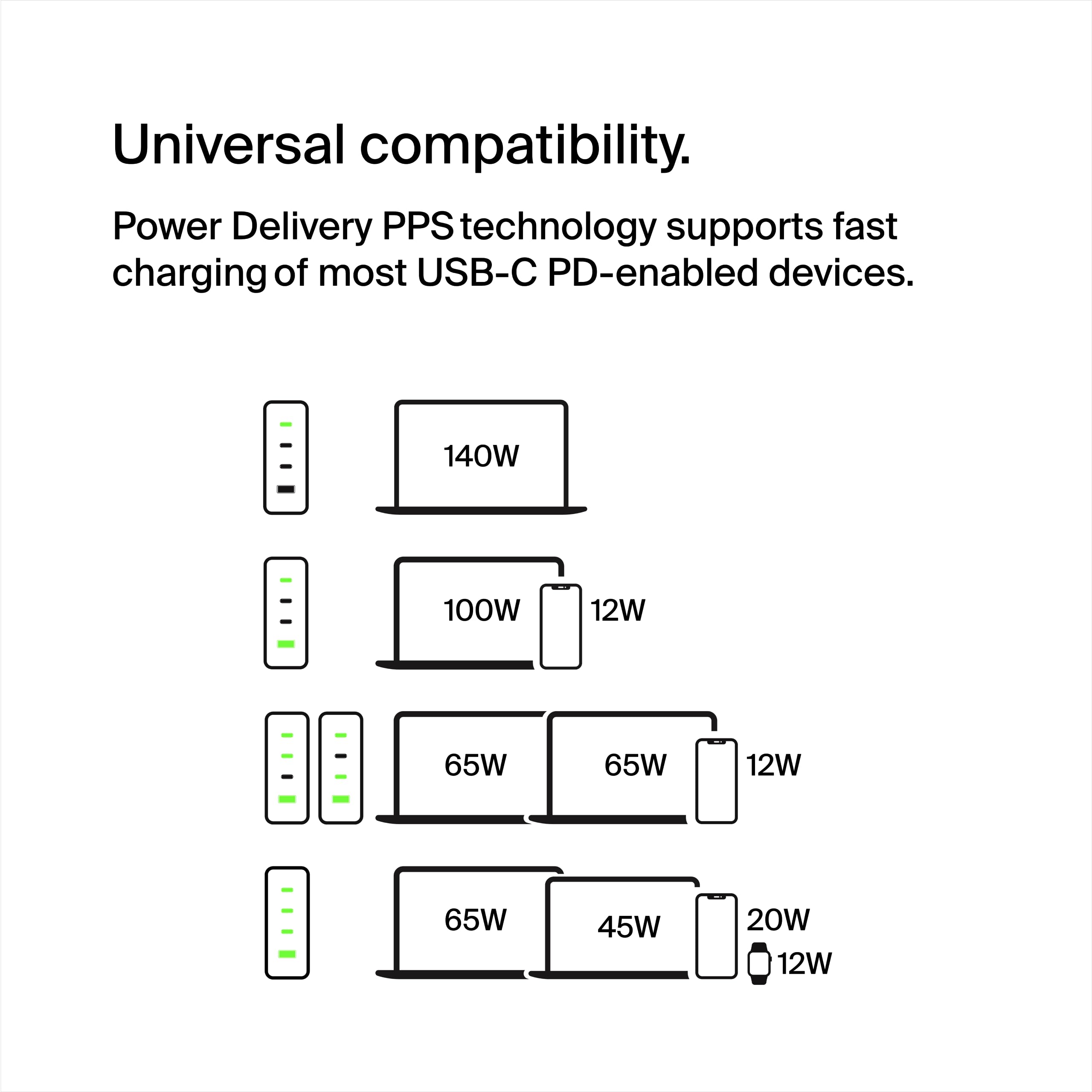 Belkin 140W 4-Port GaN Wall Charger, Multi-Port Charger Block w/USB-C Power Delivery Fast Charge & USB-A Port for Apple MacBook, iPhone 15 Series, iPad Pro, Samsung Galaxy S24, Google Pixel, & More