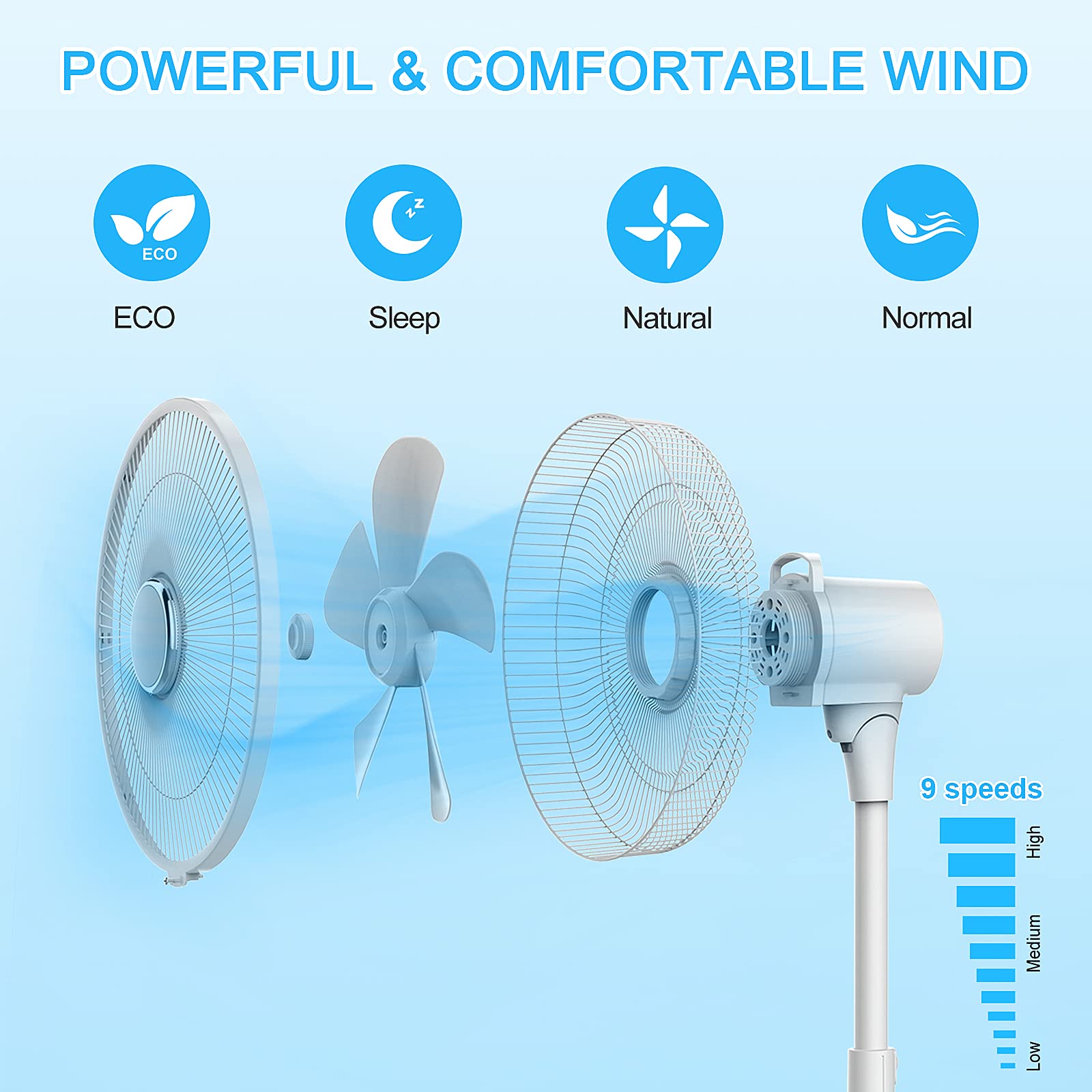 MYCARBON 16” Pedestal Fan with Remote, Ultra Quiet Oscillating Standing Fans with 9 Speed for Sleep Baby Adjustable Height 4 Wind Modes 5 Blade Powerful Wind, Auto Speed Regulation Energy Efficiency