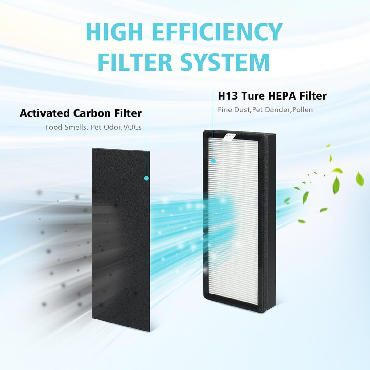 Breabetter 2 Pack 8000 Replacement Filters with 8 Premium Activated Carbon Pre-Filters, Compatible with VEVA Elite Pro Series 8000 Air Cleaner Purifier