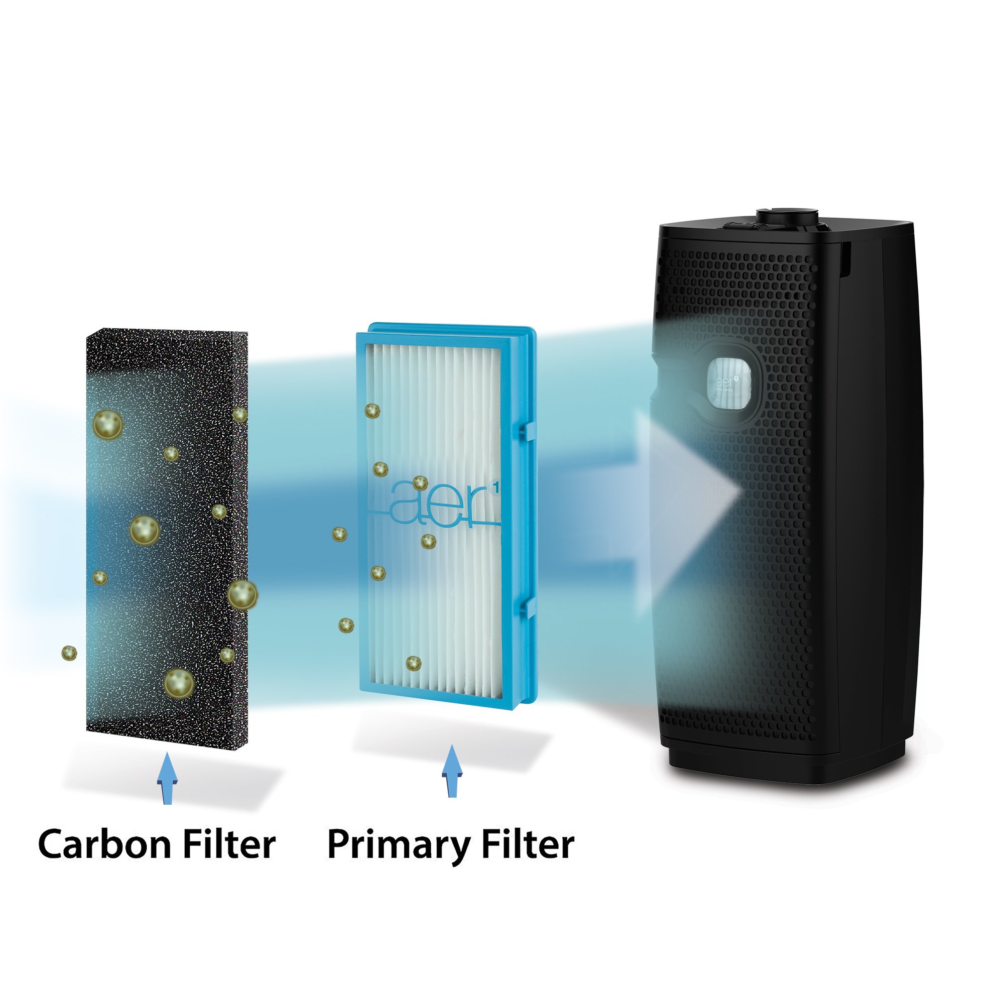 Holmes Group Odor Reducing Carbon Replacement Filters, 4 Pk, 4 Count (Pack of 1), Black, 4 Piece