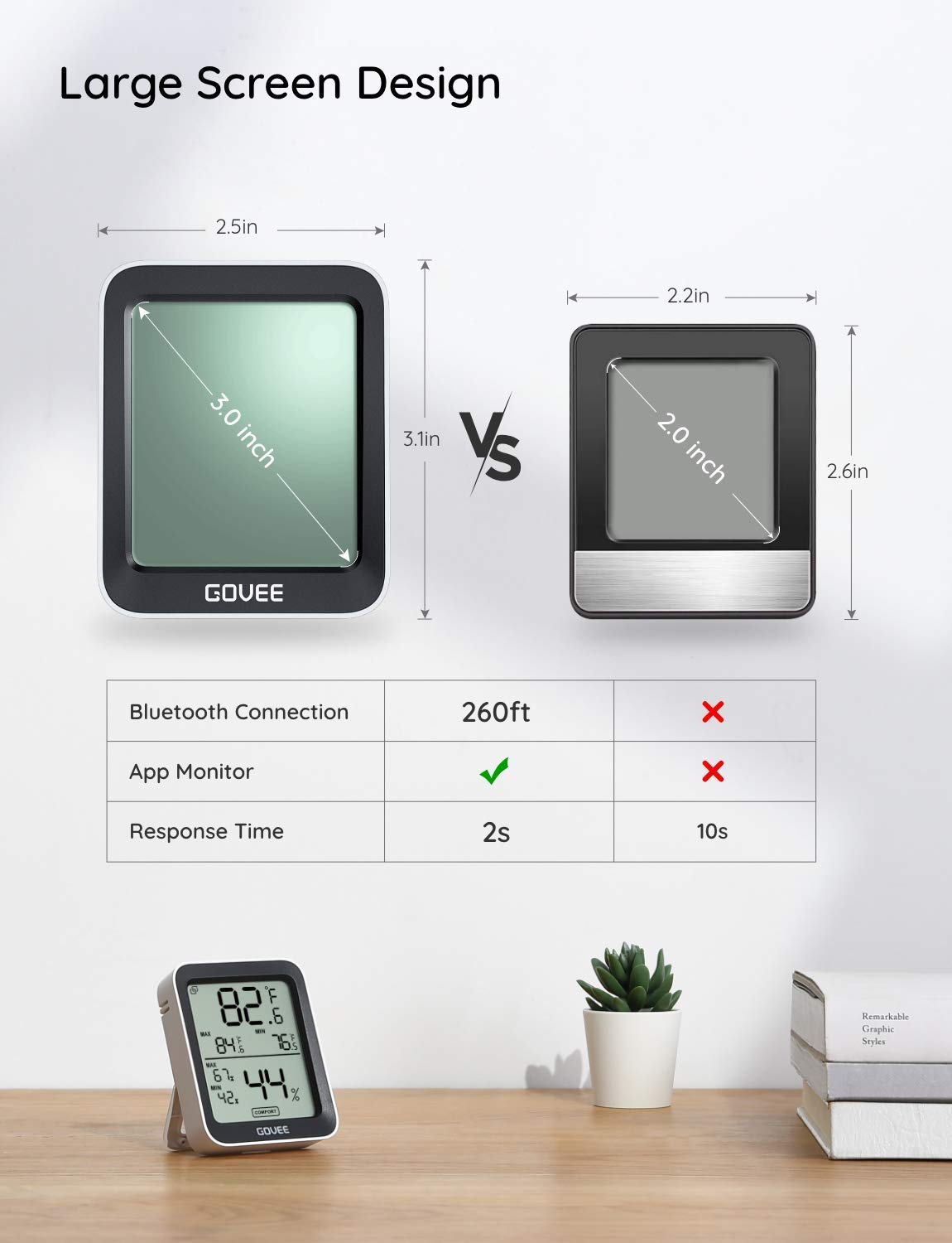 Govee Hygrometer Thermometer H5075 Bundle with Govee Temperature Humidity Monitor 2-Pack