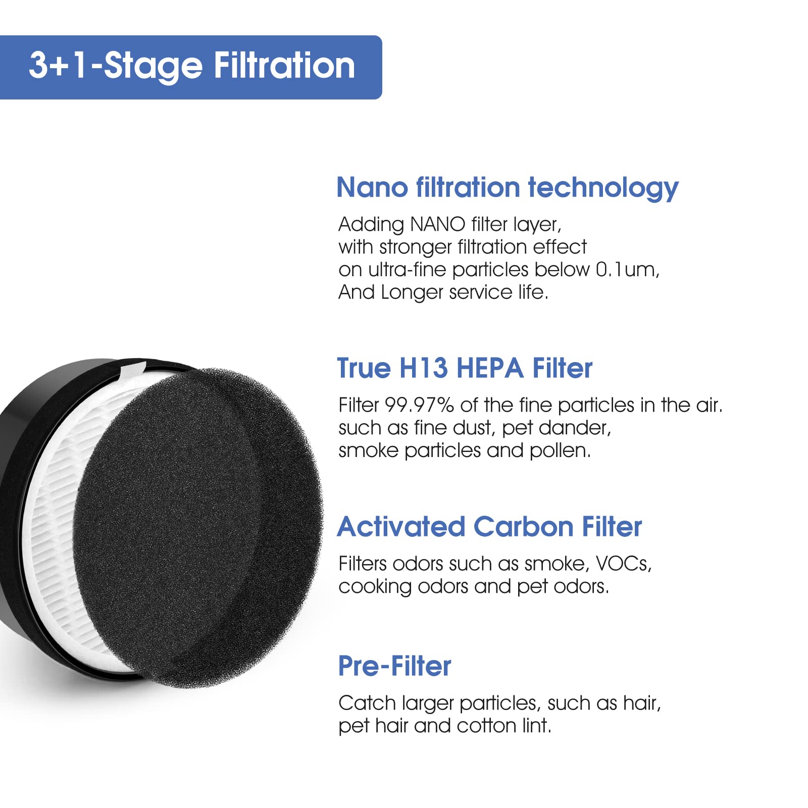 Lv-h132 Replacement Filter,Compatible with Levoit Air Purifier Replacement Filter,Compatible with Levoit Air Purifier Filter(1 PACK)