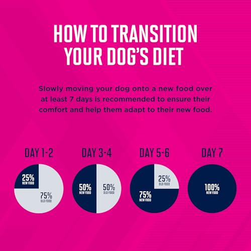 Eukanuba Adult Small Breed Dry Dog Food, 4.5 lb