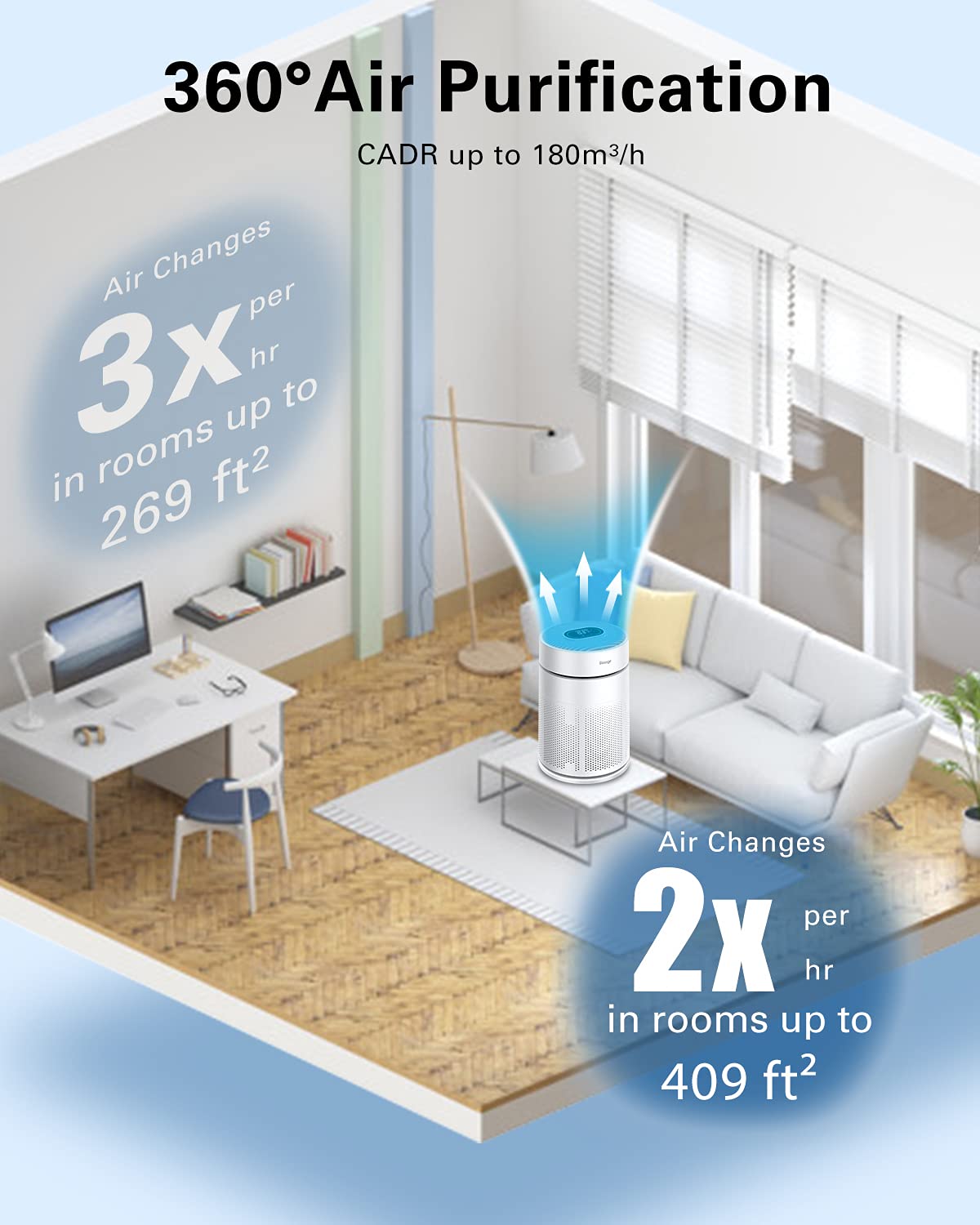 Biange Air Purifiers for Home Large Room