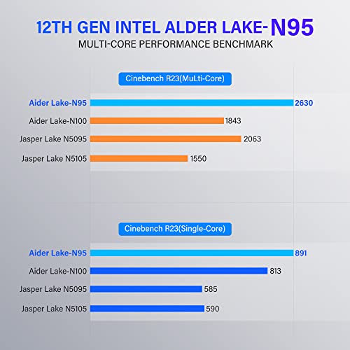 KAMRUI Mini PC,12th Intel Alder Lake- N95 up to 3.4 GHz,16GB RAM+512GB M.2 SSD, Windows 11 Pro Mini Computer,Support 2.5" SATA SSD,WiFi 2.4G/5G,Bluetooth4.2,Triple Display,4K Reliable Office Small PC