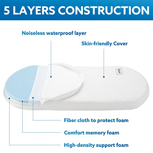 Pro Goleem Bassinet Mattress, Oval Bassinet Mattress Pad, Waterproof Cradle Mattress, Memory Foam Moses Basket Mattress, 15ββx30ββ
