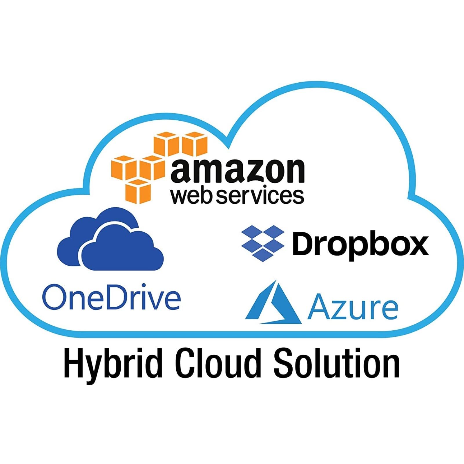 BUFFALO TeraStation Essentials 4-Bay Rackmount NAS 16TB (4x4TB) with HDD Hard Drives Included 2.5GBE / Computer Network Attached Storage/Private Cloud/NAS Storage/Network Storage/File Server