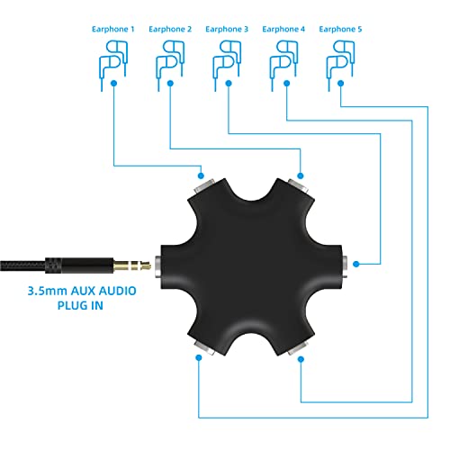 EBEETECH 3.5mm Multi Headphone Audio Splitter 5-Jack Female Connector Adapter with 3.5mm Stereo Cable 20cm & 100cm, 3-in-1Pack
