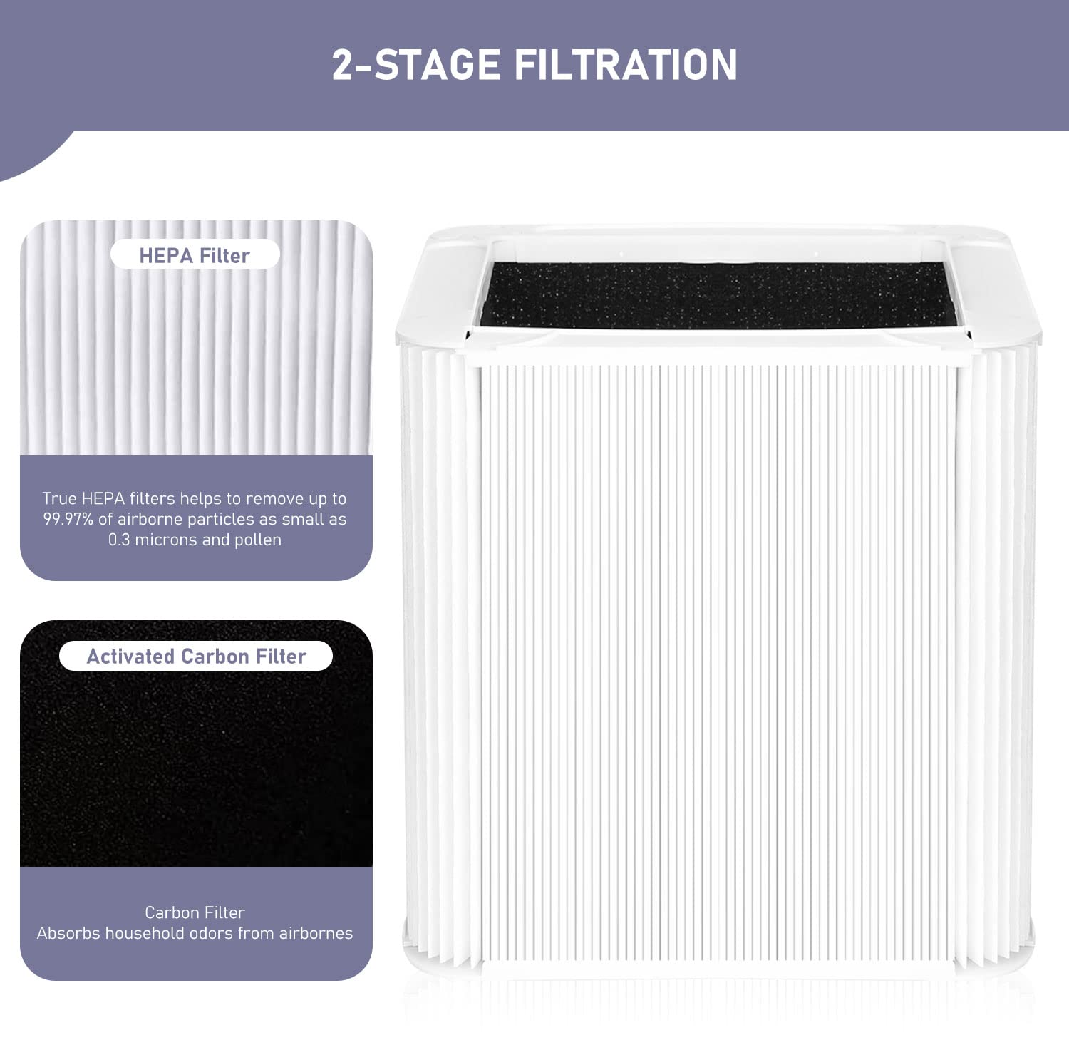 Blue Pure 211+ Replacement Filter Compatible with Blueair Blue Pure 211+ and Max Air Cleaner Purifier, Also Fit Blueair 211+ Auto, Foldable Particle HEPA and Carbon Replacement Filter, 2 Pack