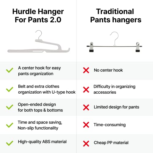 Hurdle Pants Hangers, International Design Patented, Slim, Velvet, Organizes in 1 Second, Space-Saving, Heavy-Duty, Non-Slip, Multi-Functional Hooks, Clothes Hangers, Belt, Shirt, Gray – Pack of 40